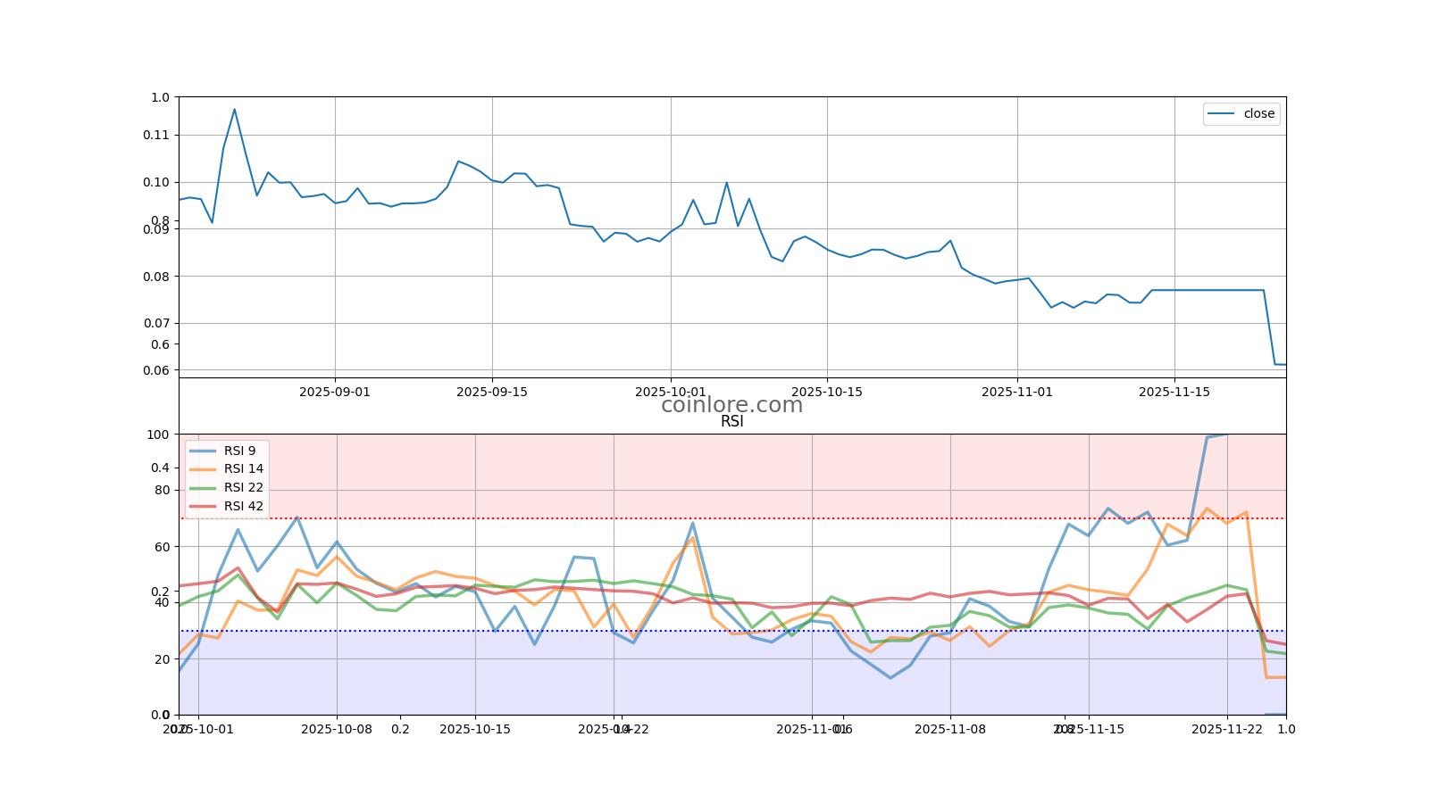 Hacken RSI indicator