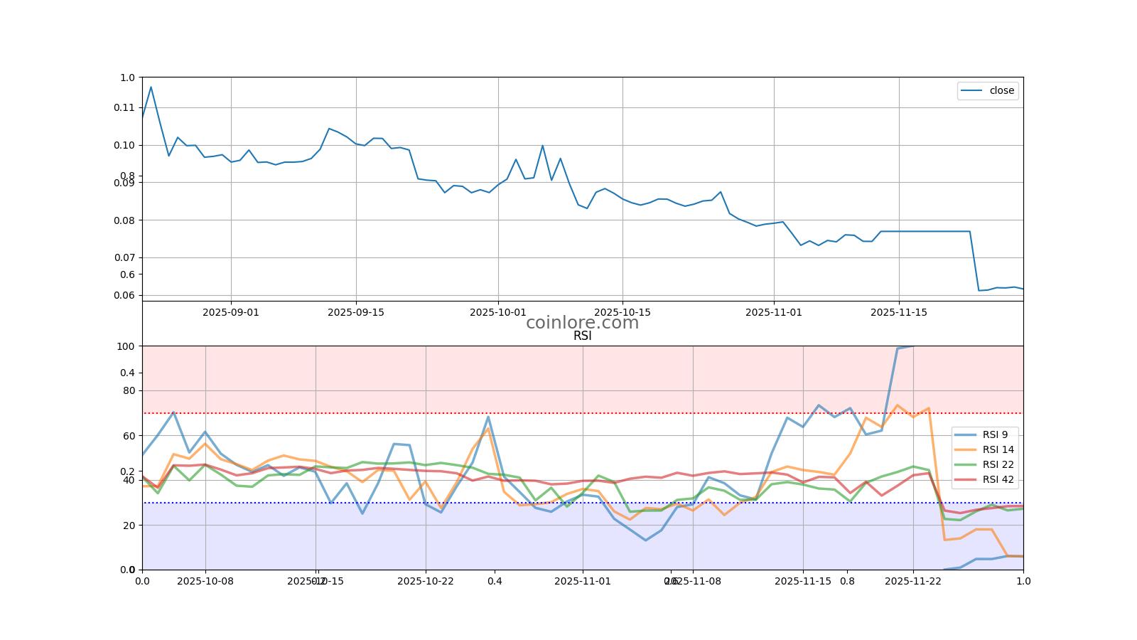 Hacken RSI indicator