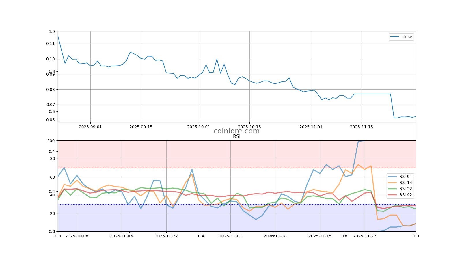 Hacken RSI indicator