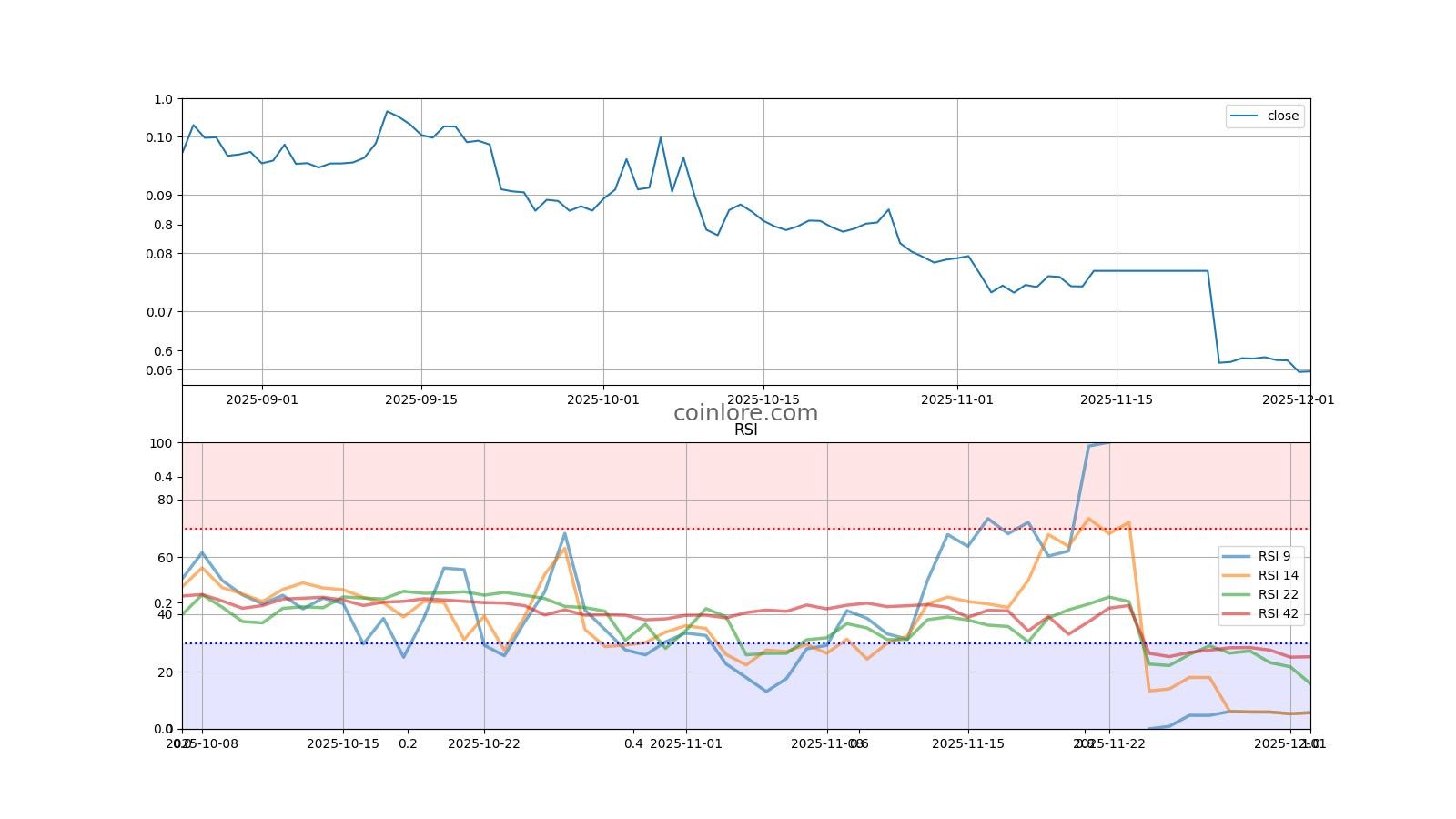 Hacken RSI indicator