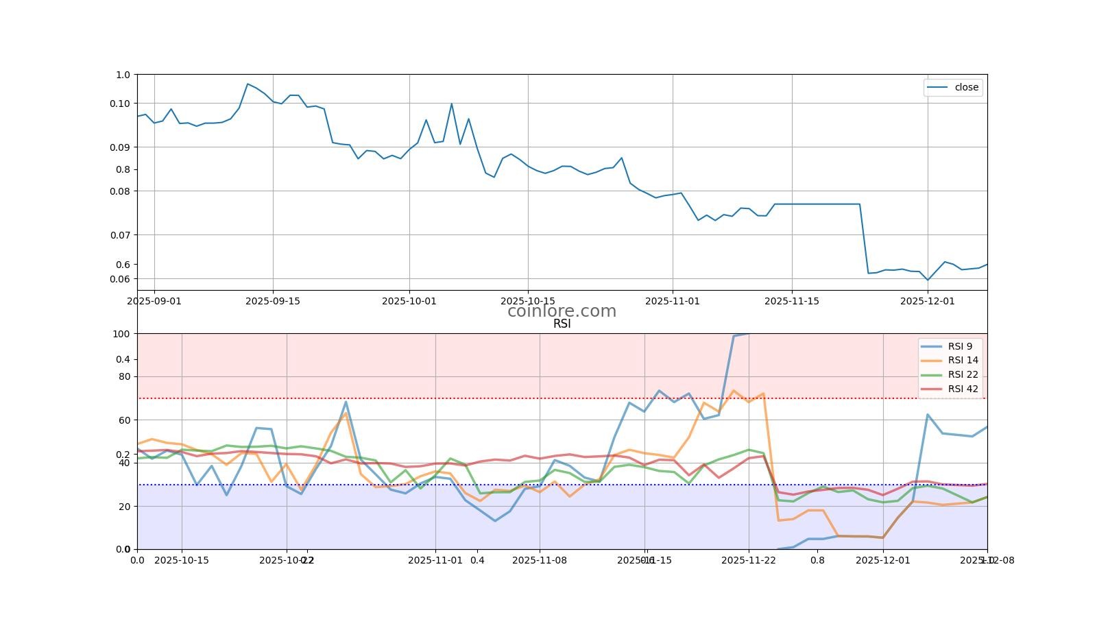 Hacken RSI indicator