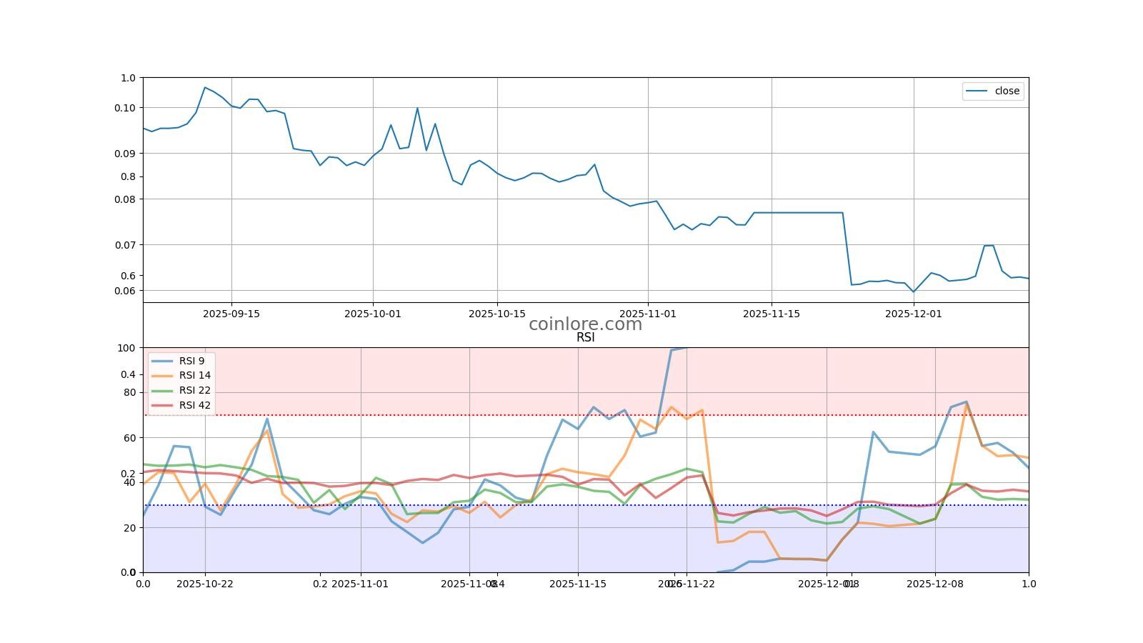 Hacken RSI indicator