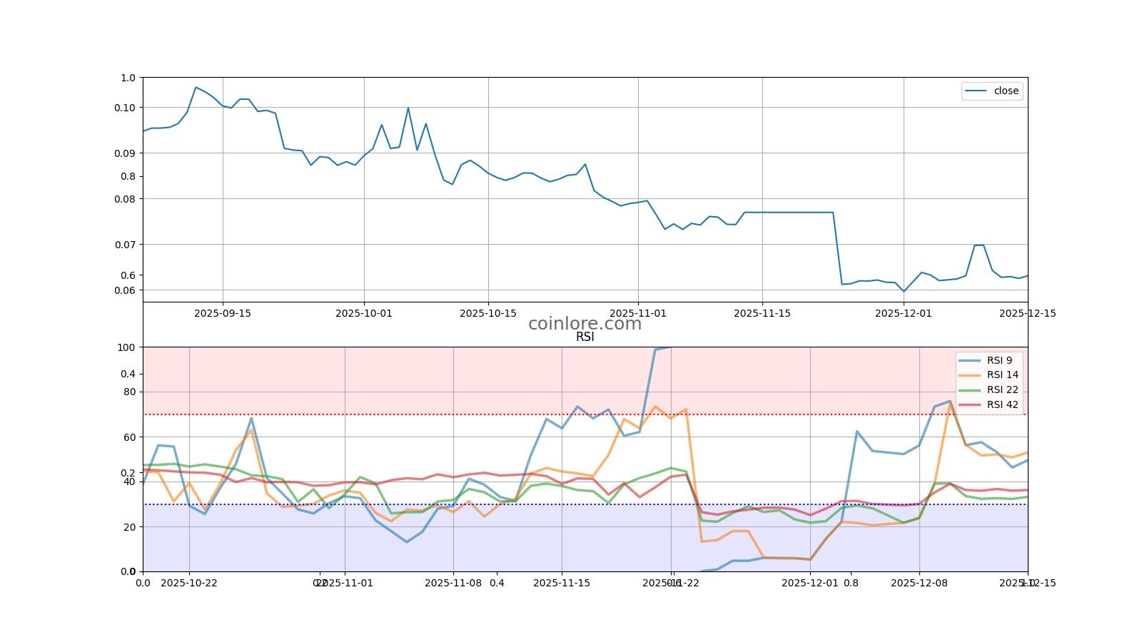 Hacken RSI indicator