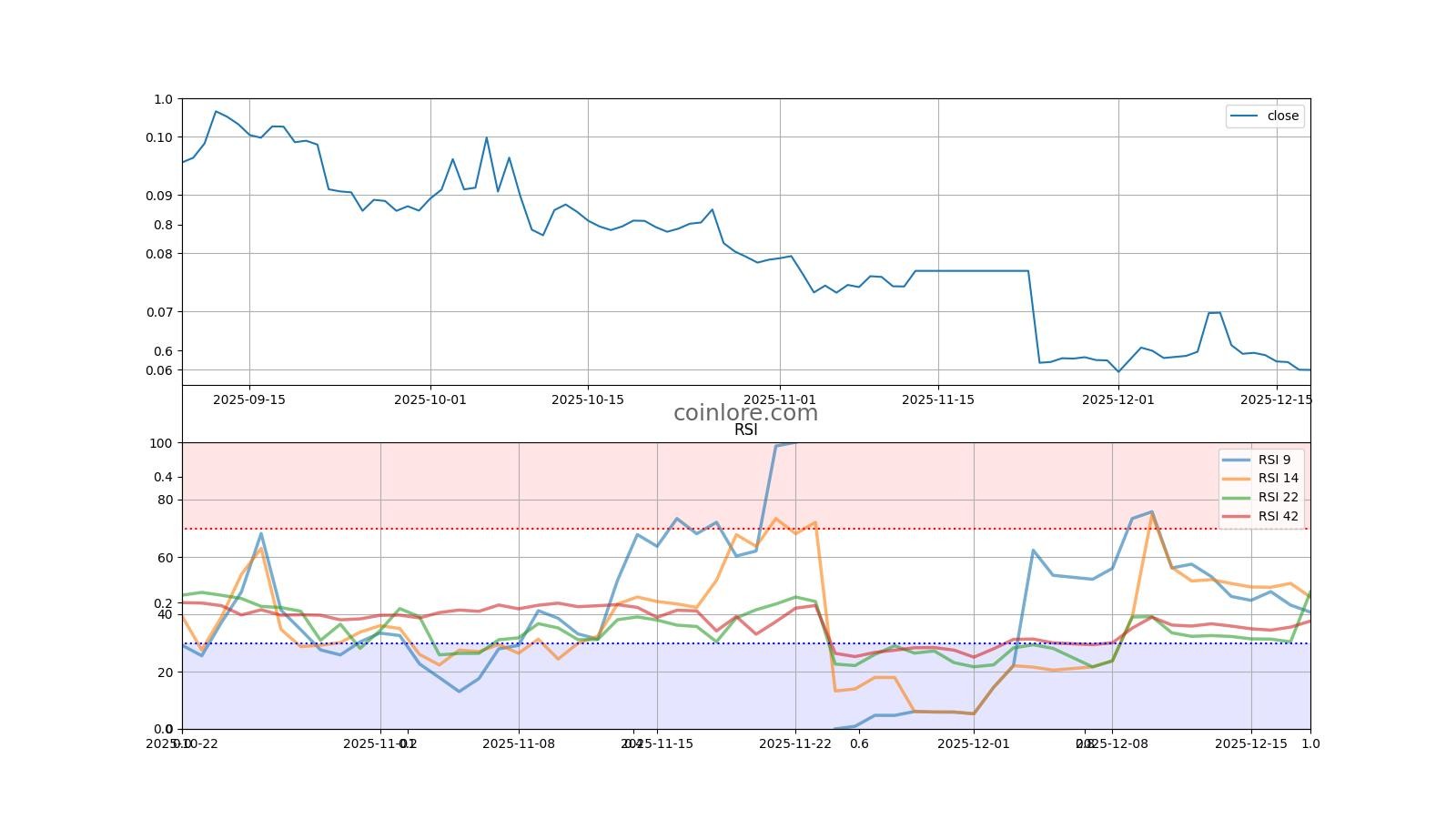Hacken RSI indicator