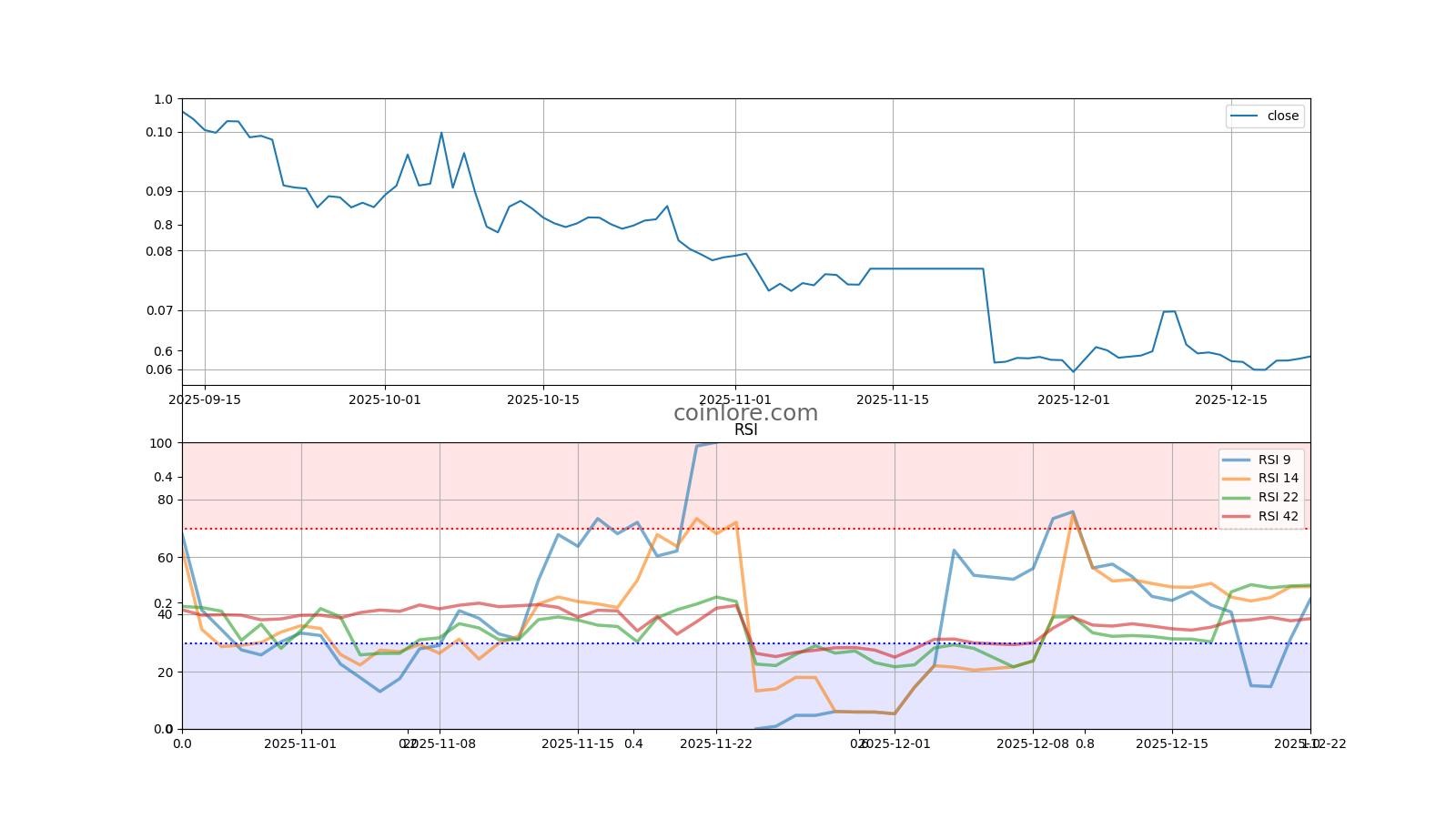 Hacken RSI indicator