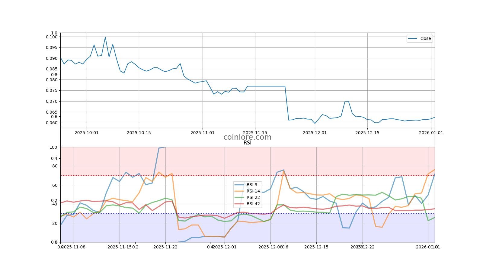 Hacken RSI indicator