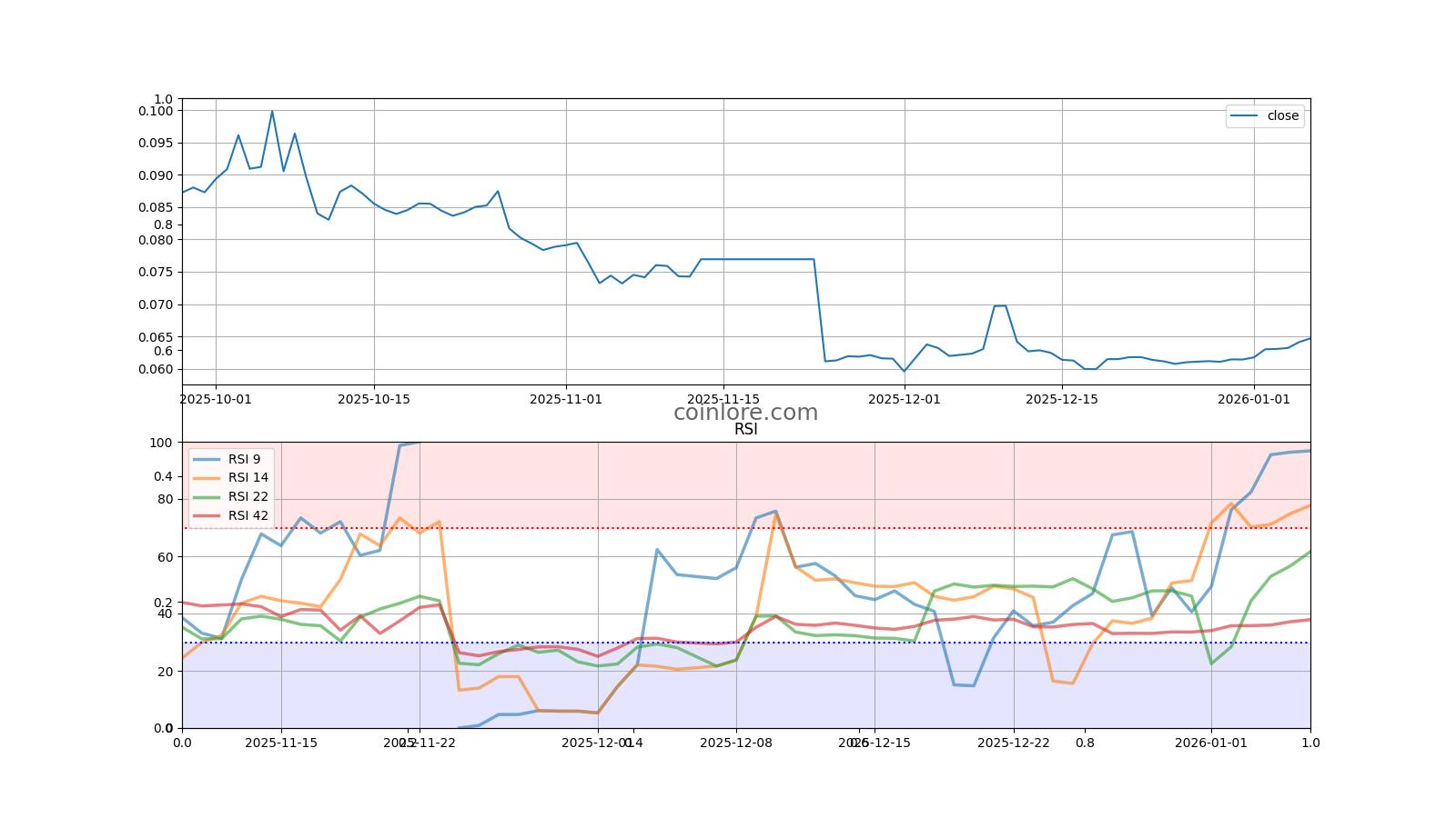 Hacken RSI indicator