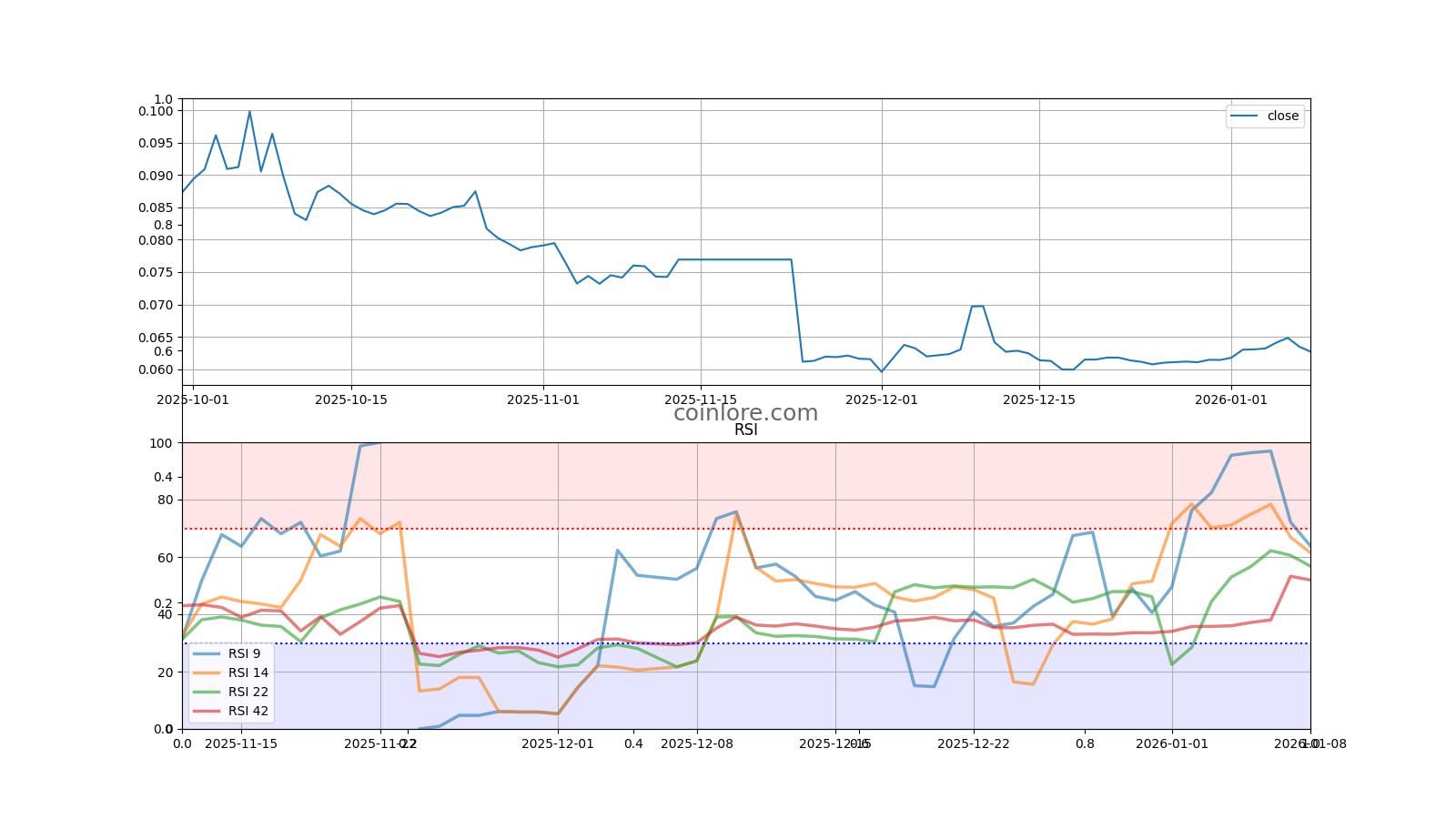 Hacken RSI indicator