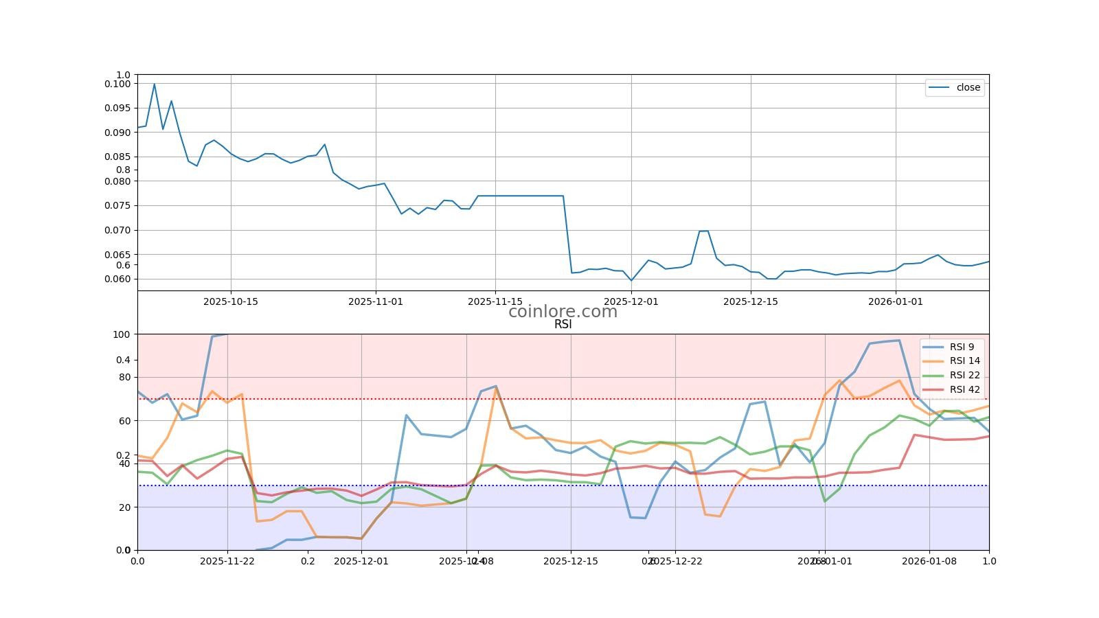 Hacken RSI indicator