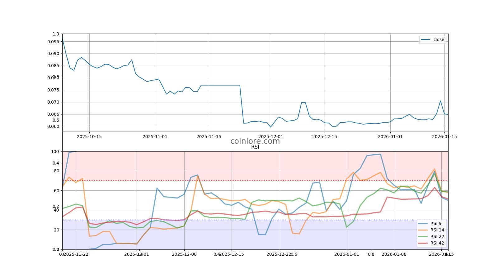 Hacken RSI indicator