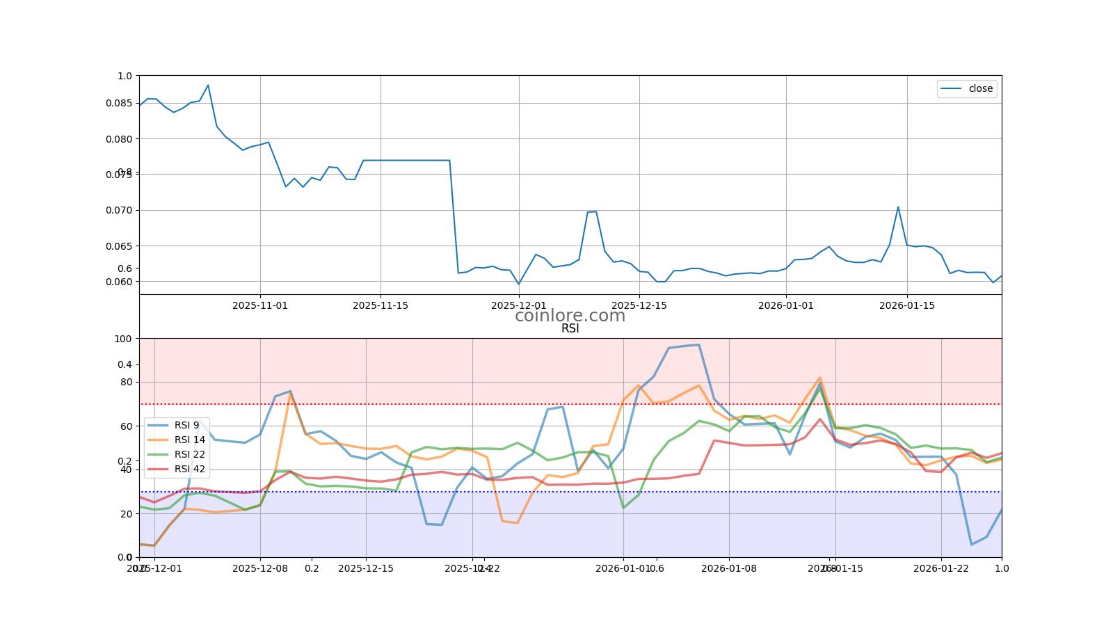 Hacken RSI indicator