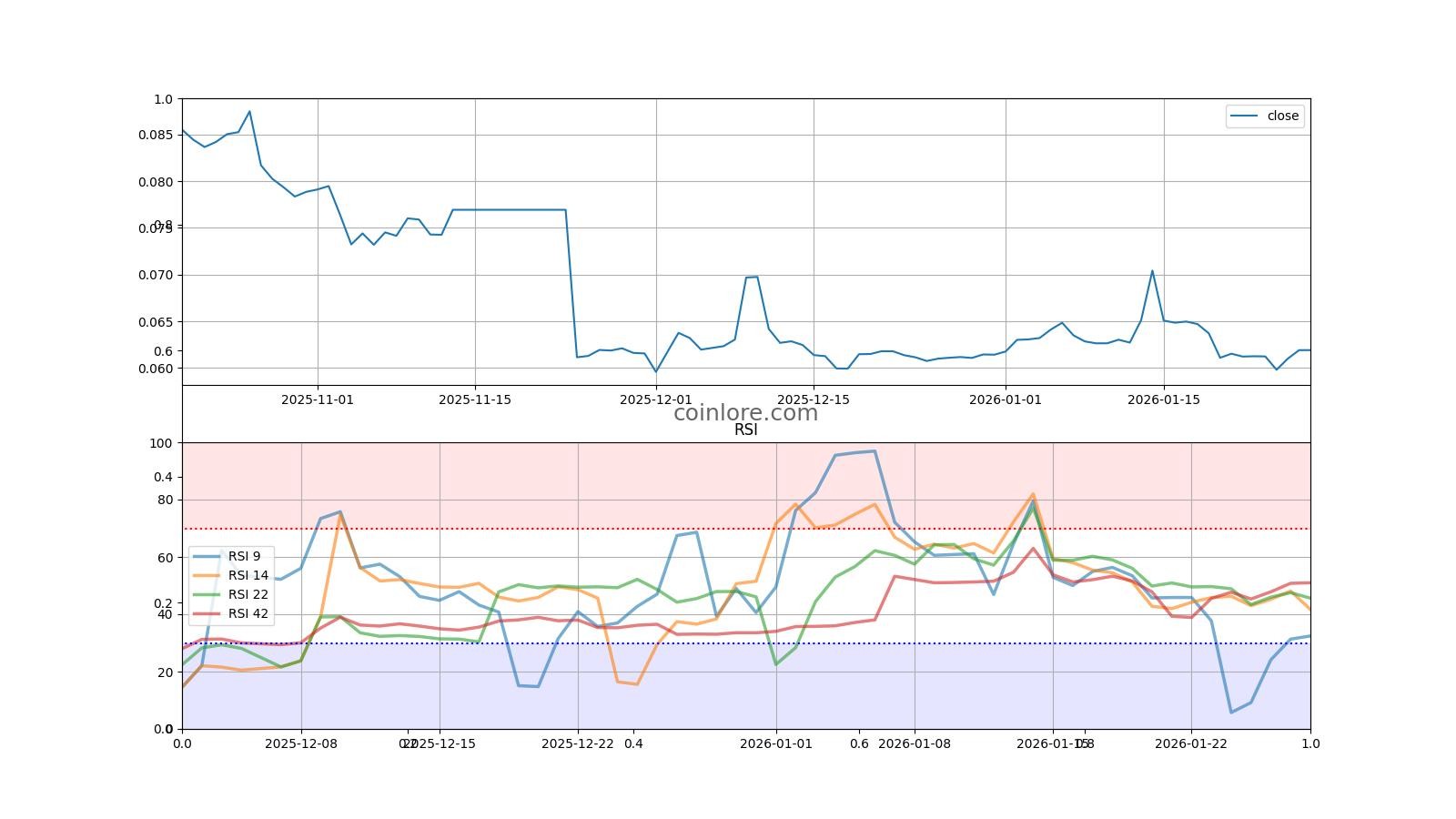 Hacken RSI indicator