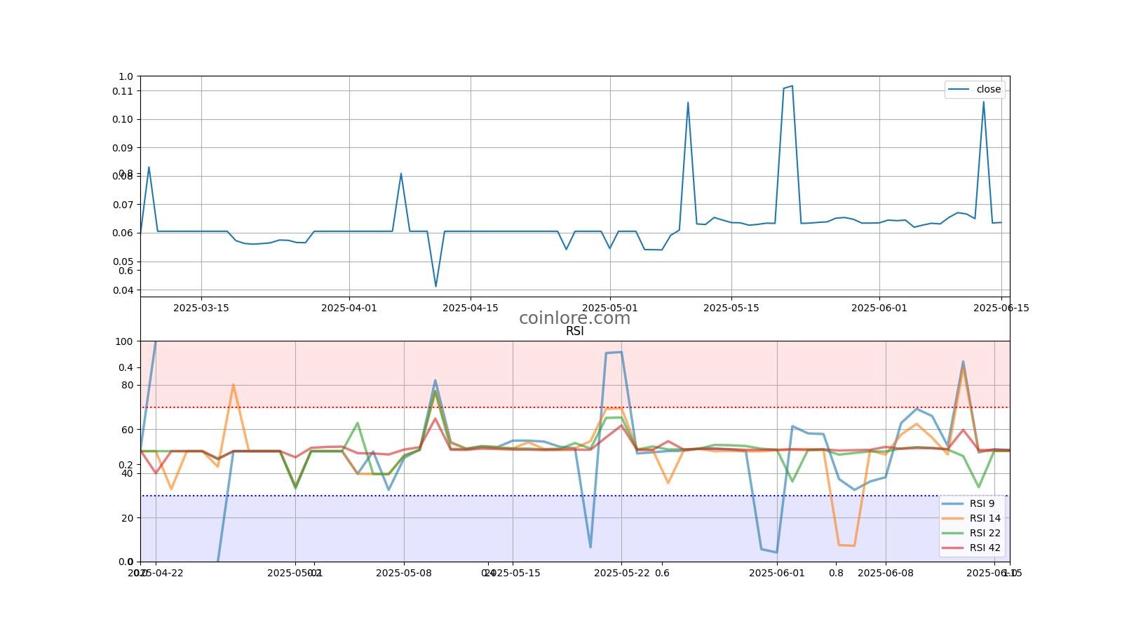 Hacken RSI indicator