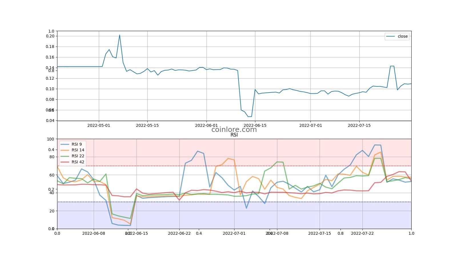 Hacken RSI indicator