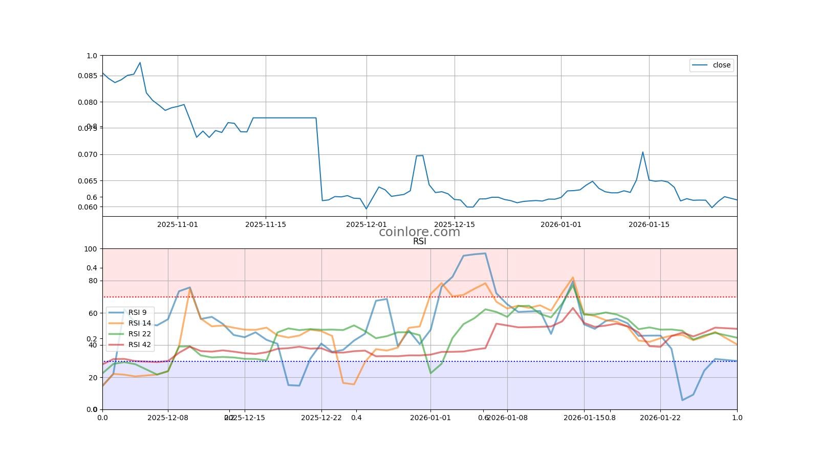 Hacken RSI indicator
