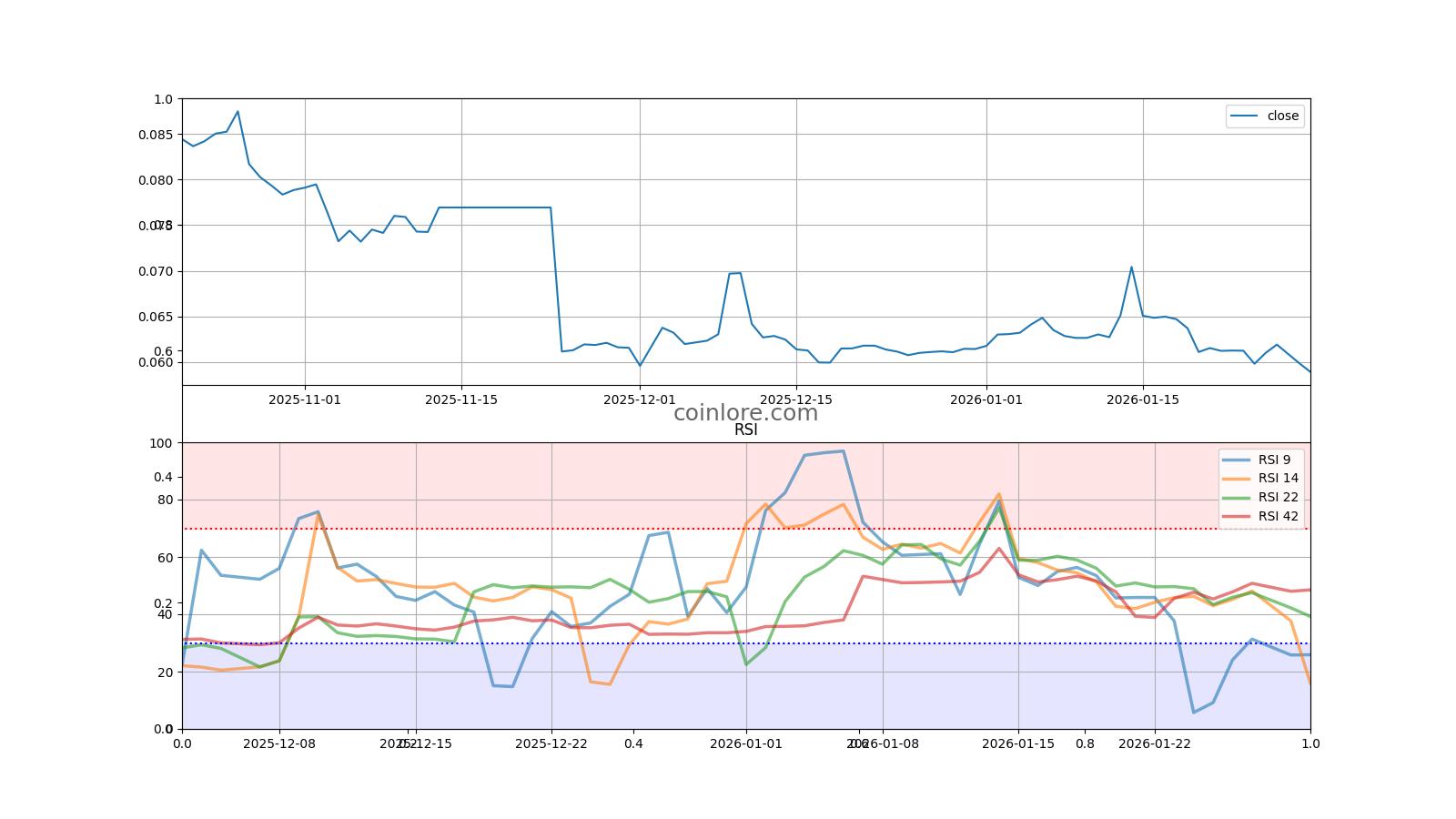Hacken RSI indicator
