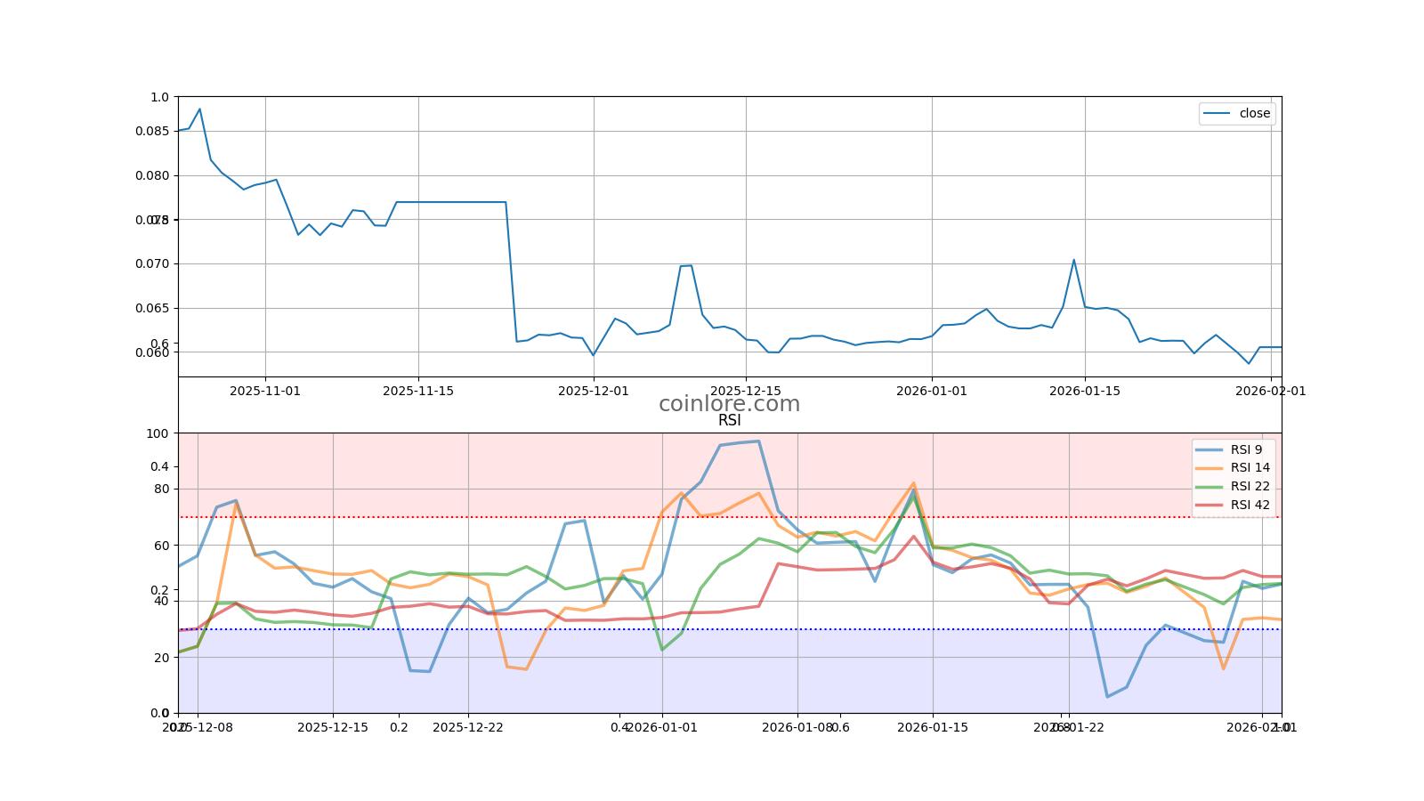 Hacken RSI indicator