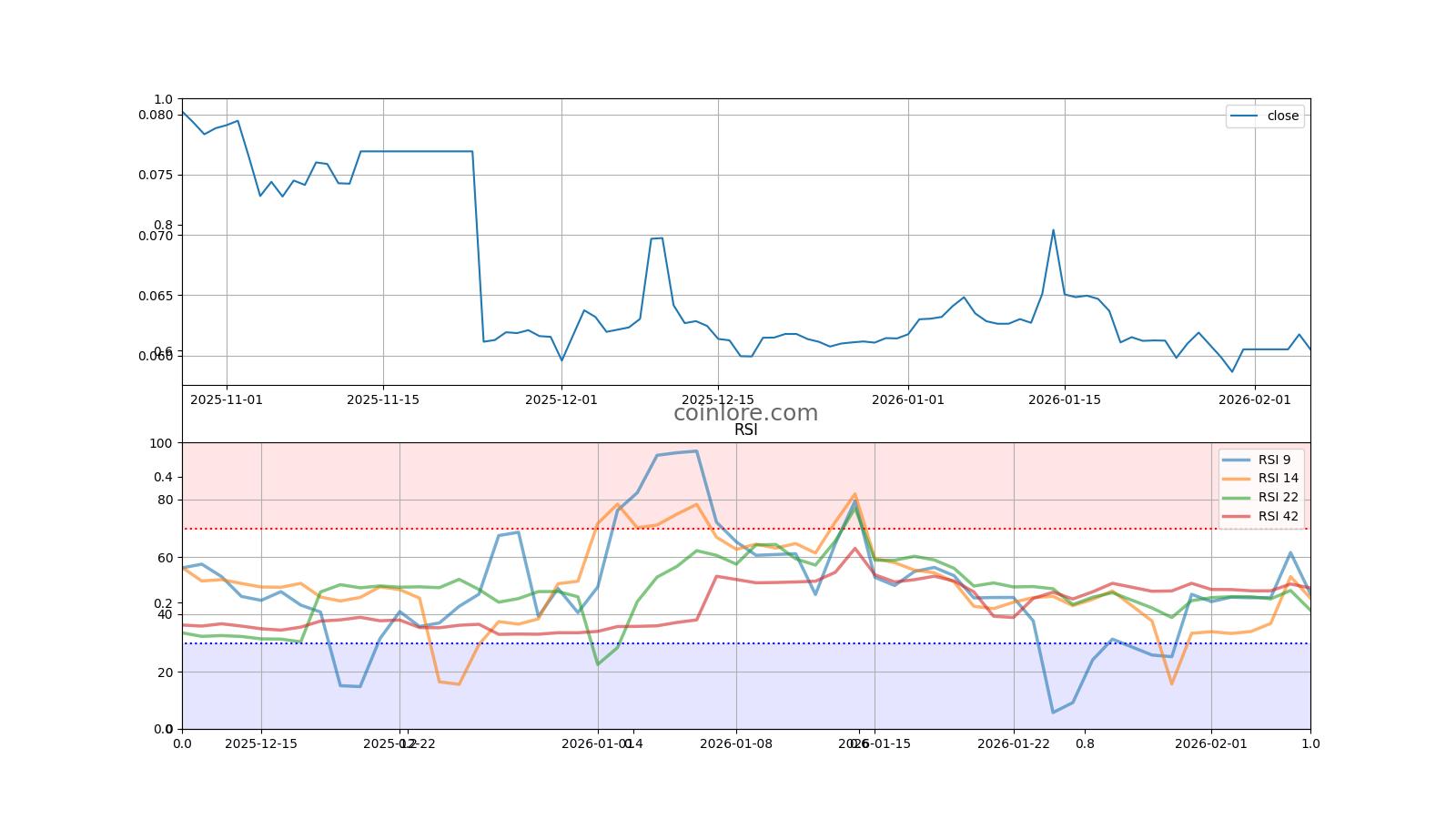 Hacken RSI indicator