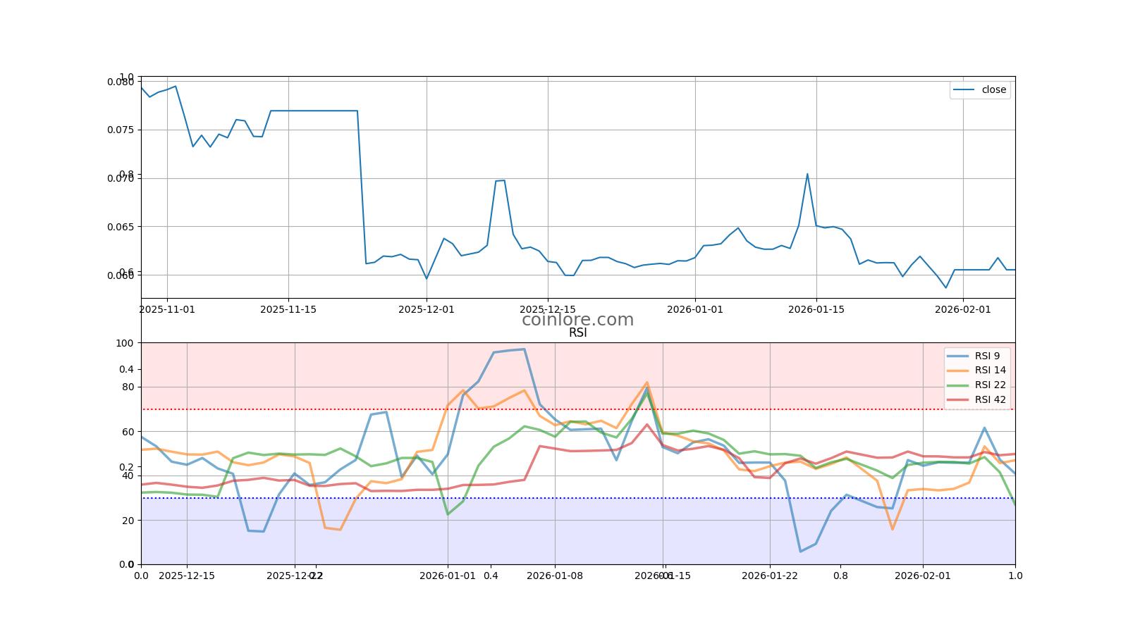 Hacken RSI indicator