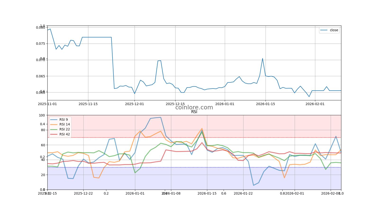 Hacken RSI indicator