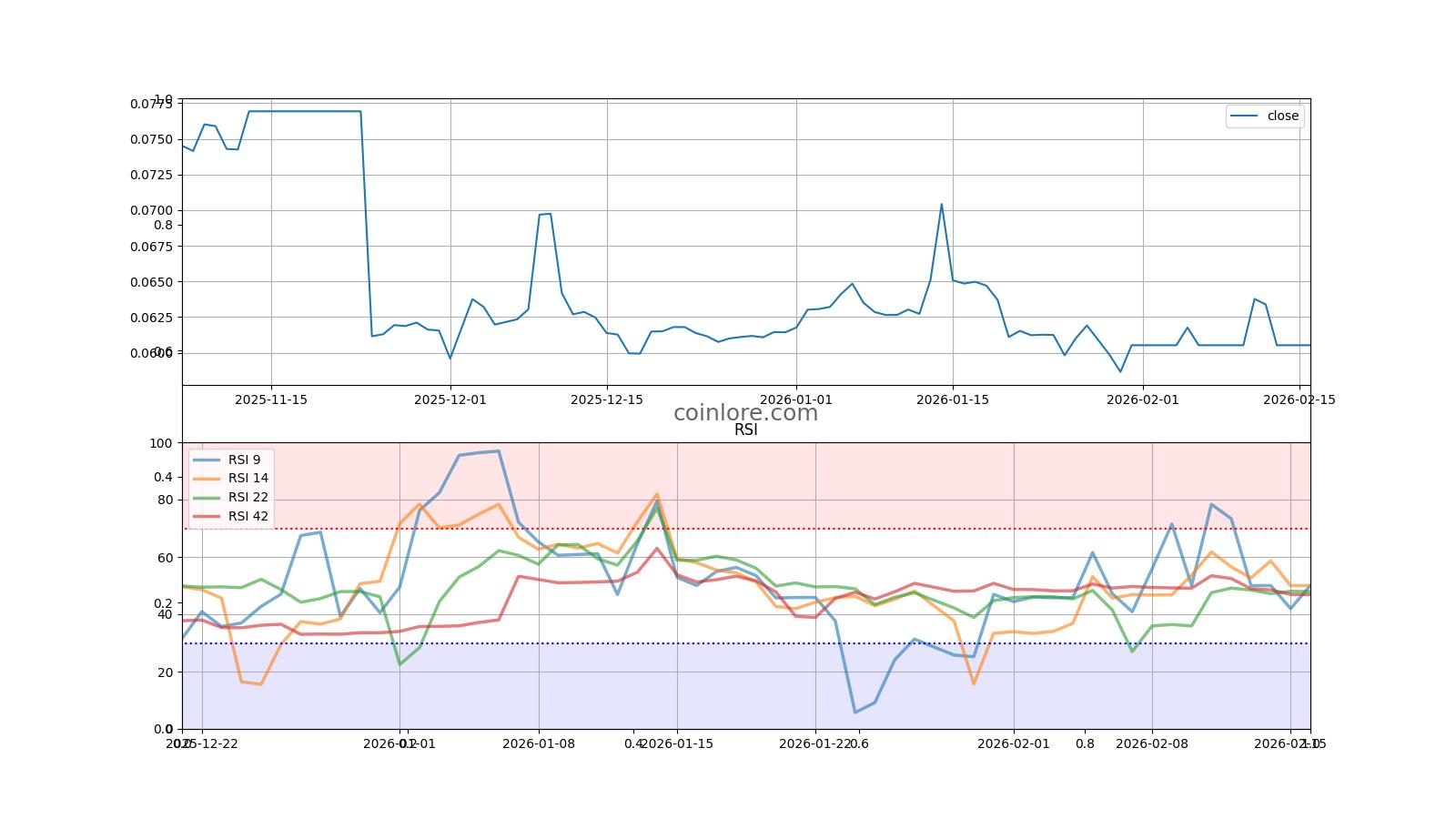 Hacken RSI indicator