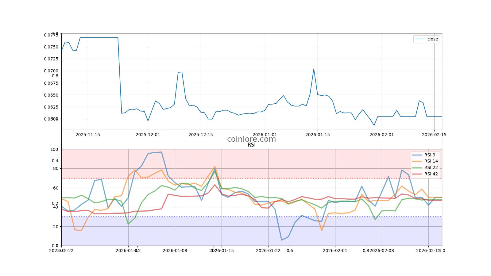 Hacken RSI indicator
