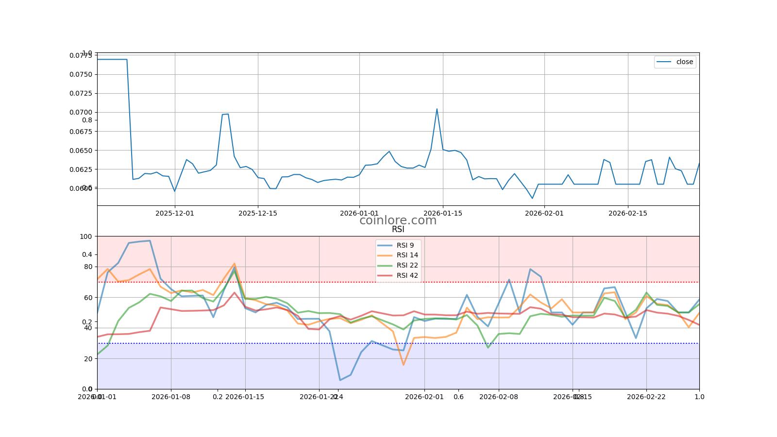 Hacken RSI indicator