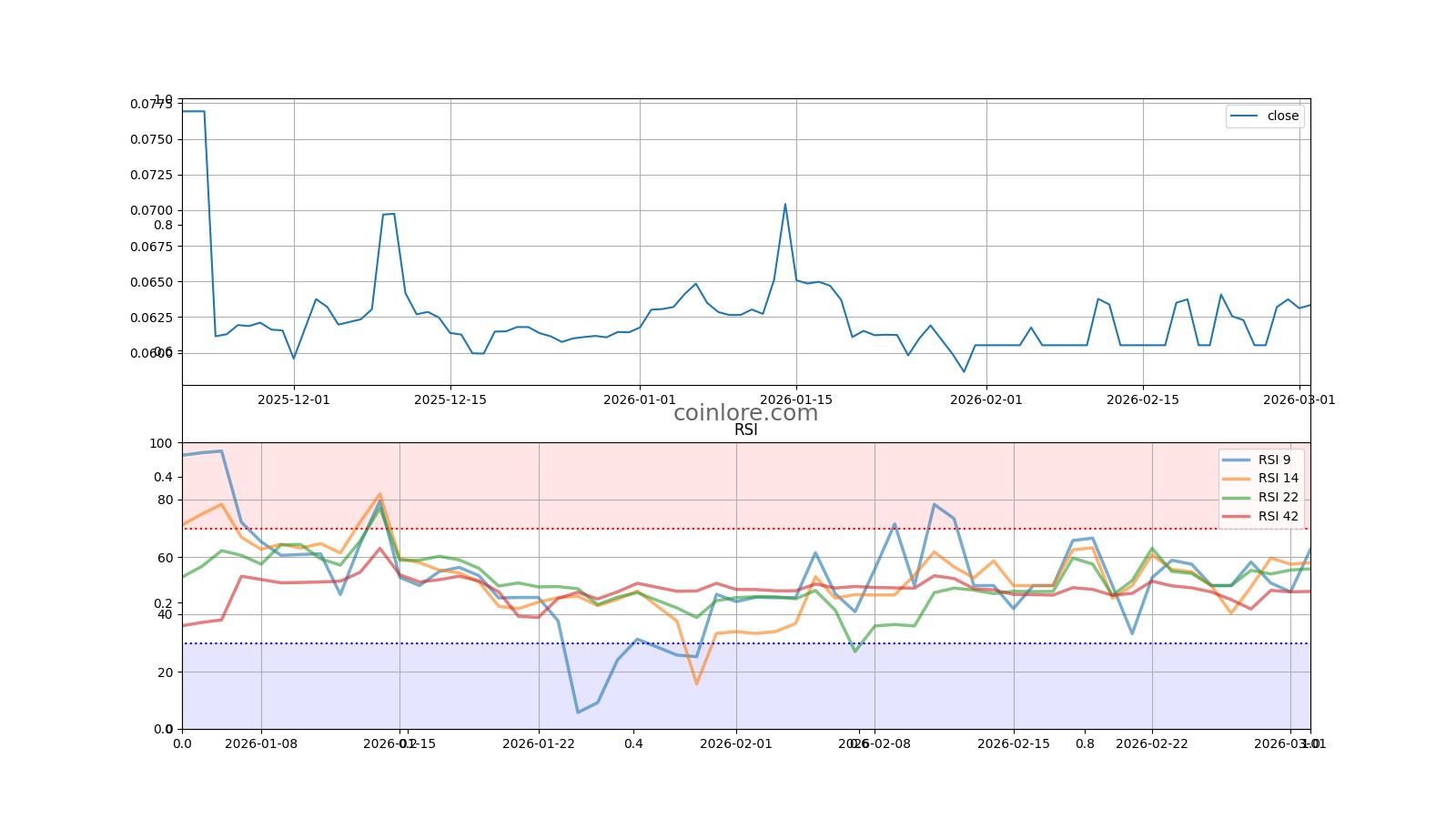 Hacken RSI indicator