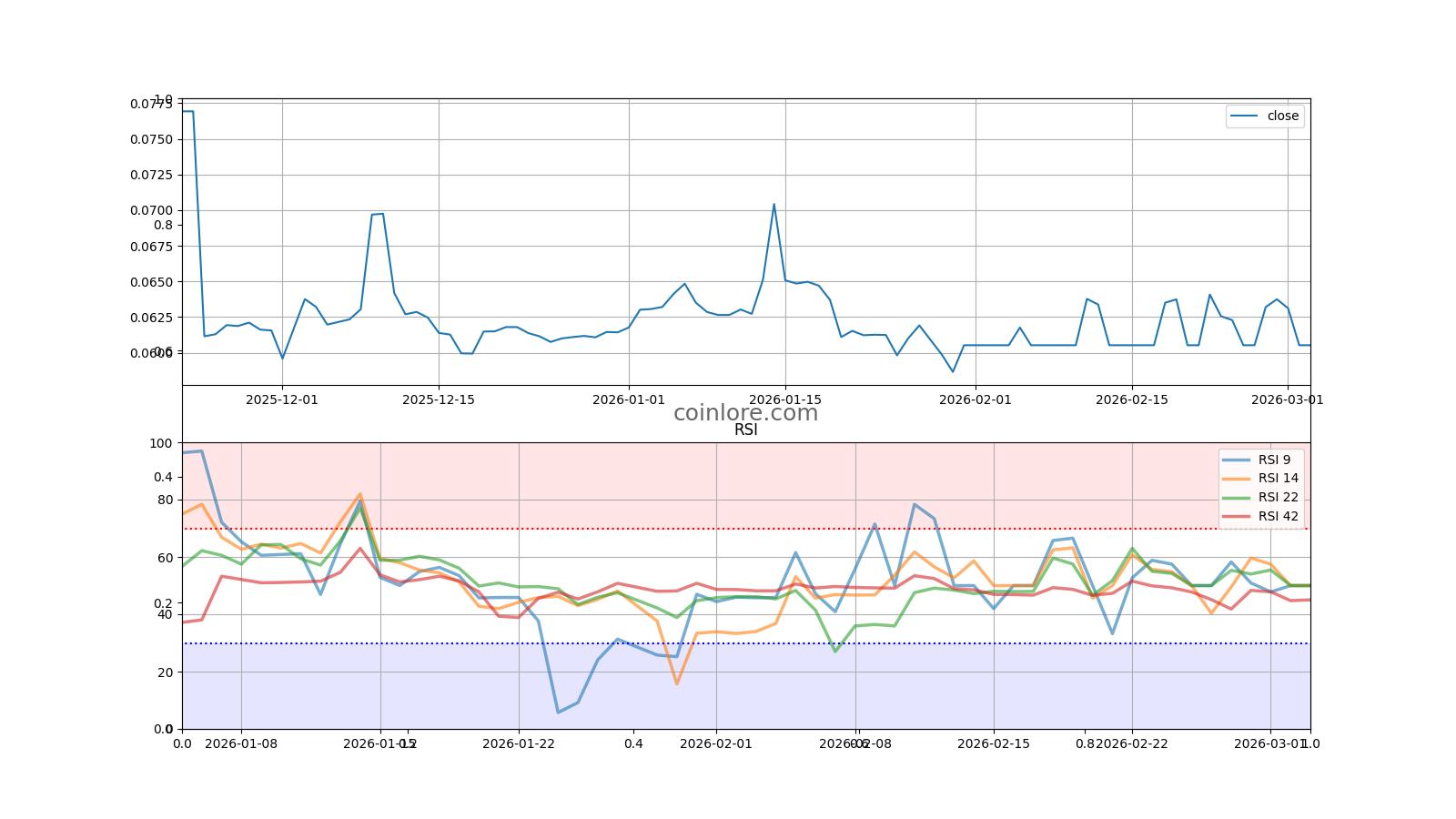 Hacken RSI indicator