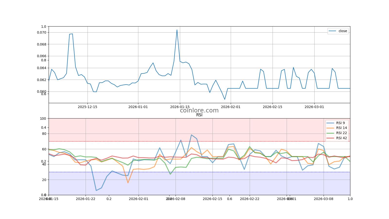 Hacken RSI indicator