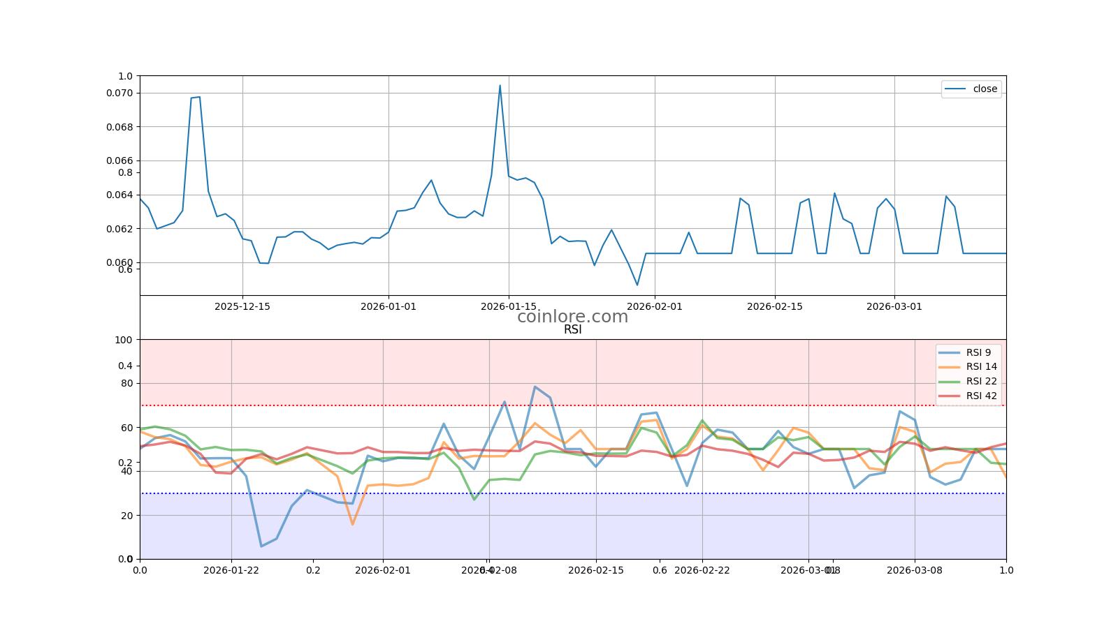 Hacken RSI indicator