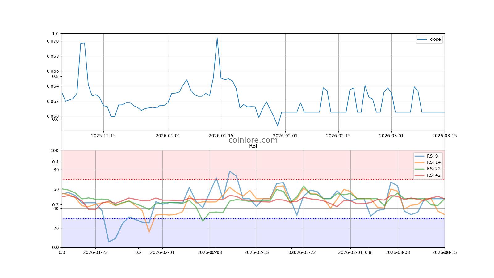 Hacken RSI indicator