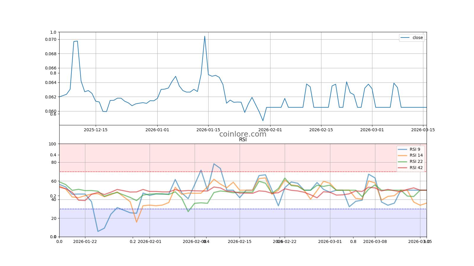 Hacken RSI indicator