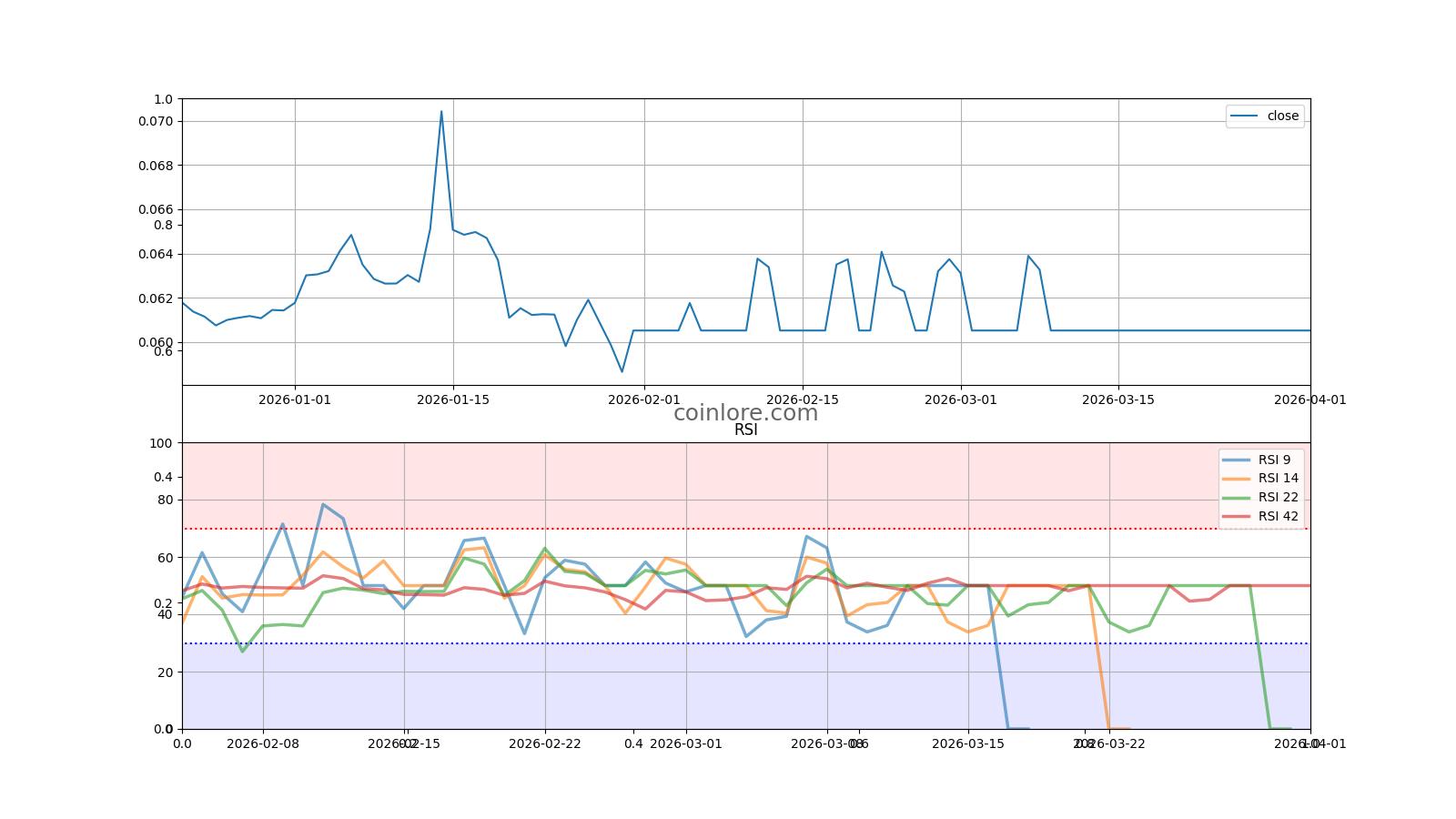 Hacken RSI indicator