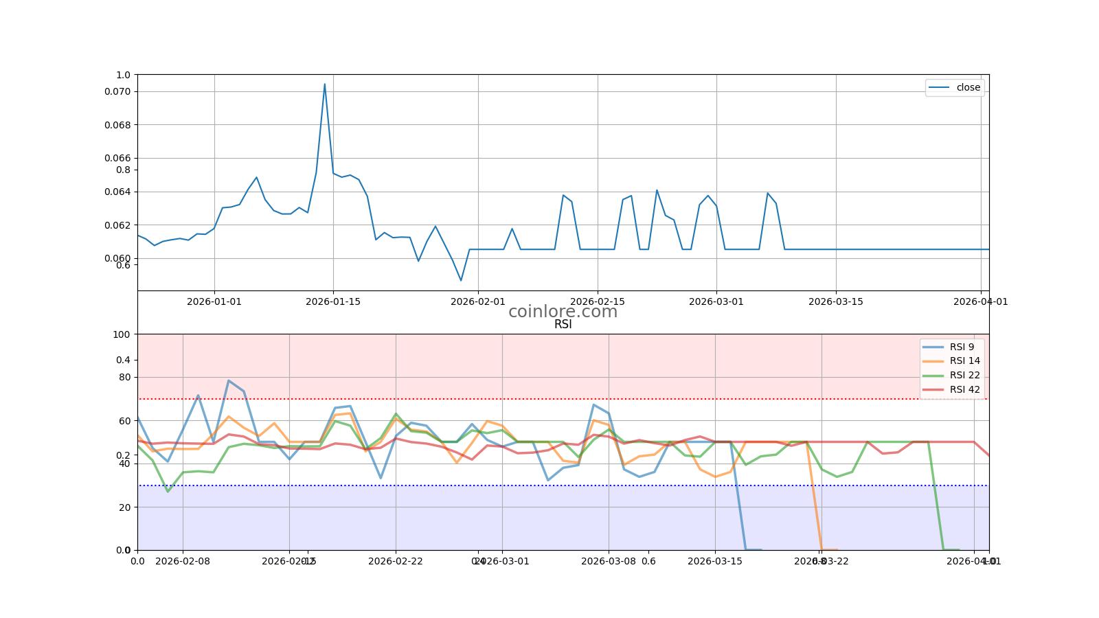 Hacken RSI indicator