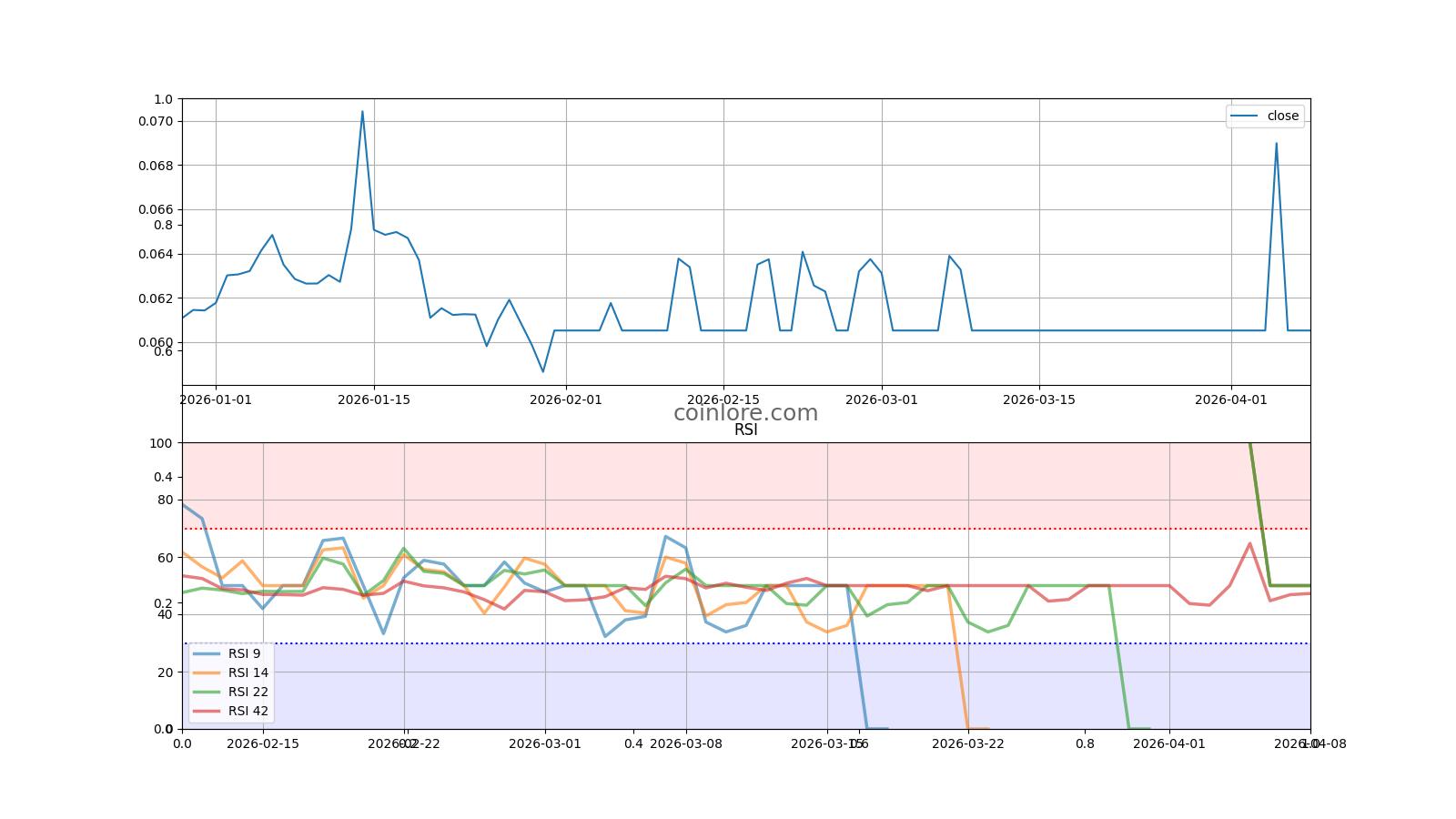 Hacken RSI indicator