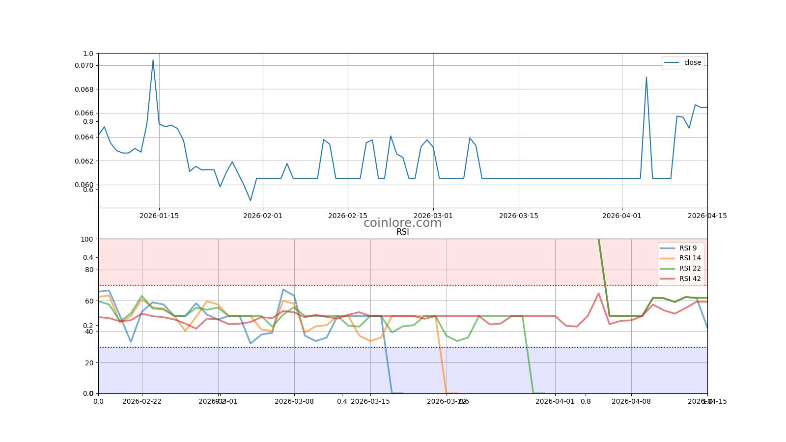 Hacken RSI indicator
