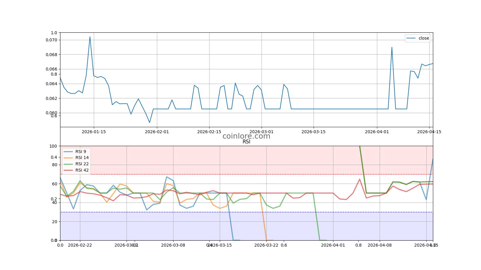 Hacken RSI indicator