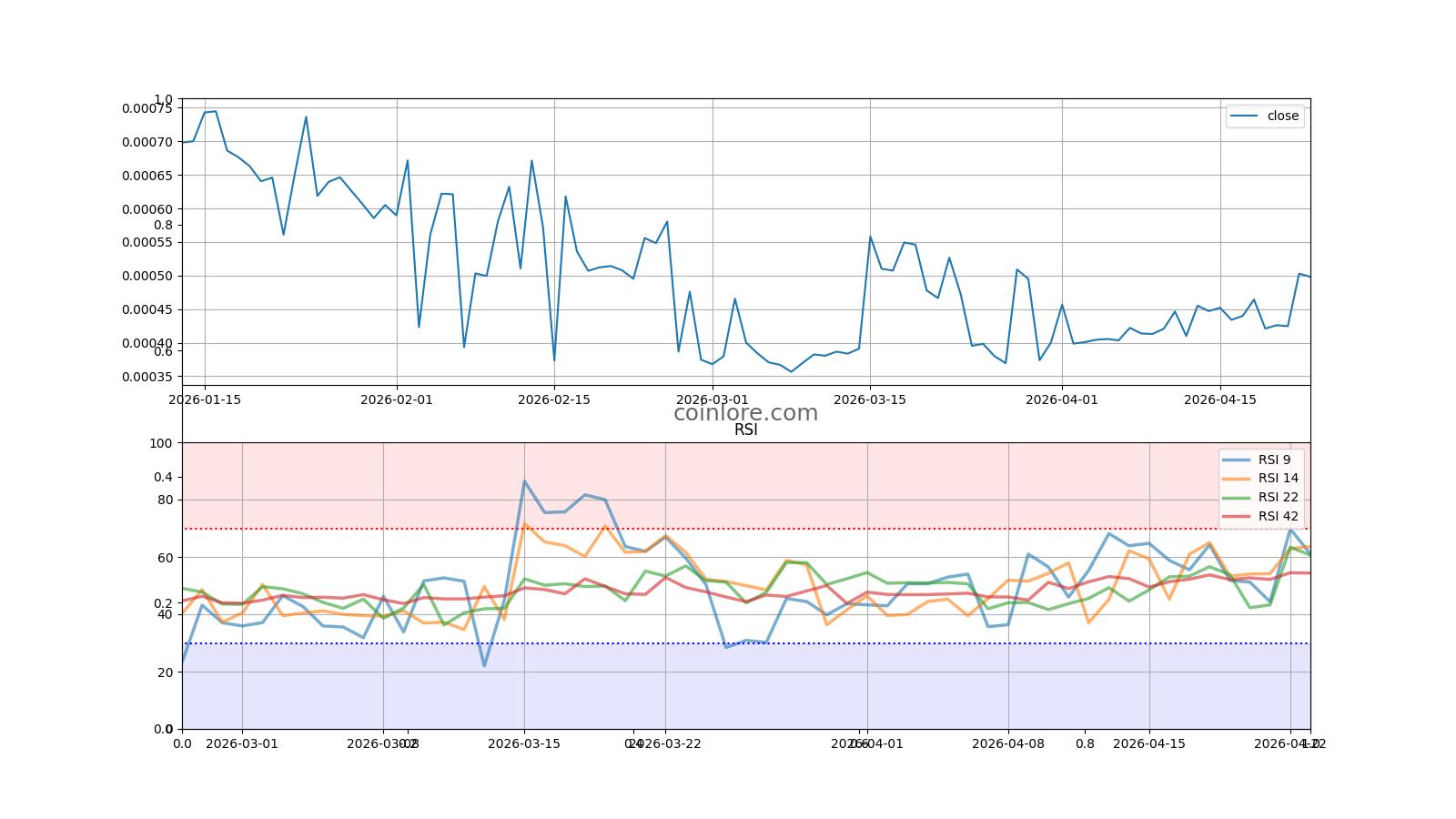 Hackspace Capital RSI indicator