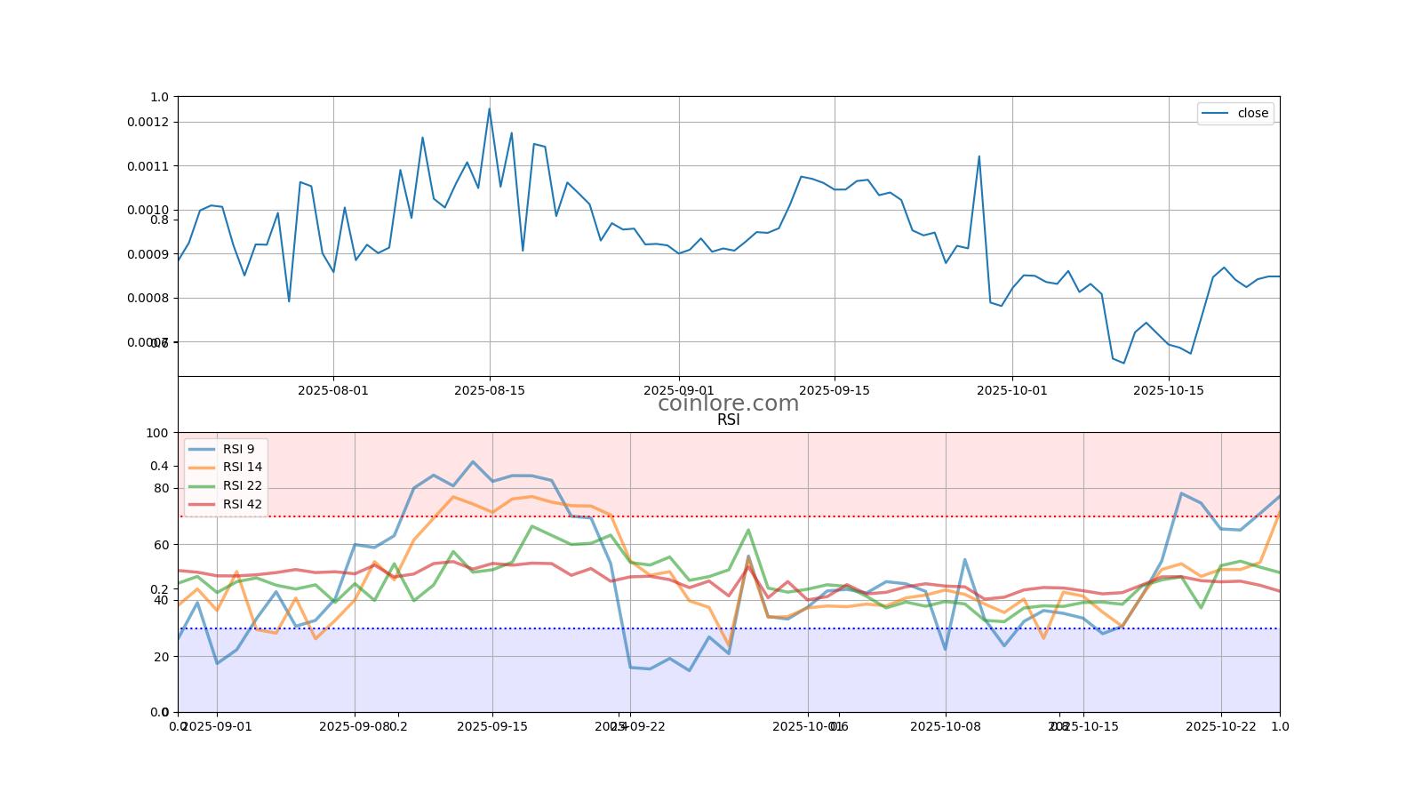 Hackspace Capital RSI indicator
