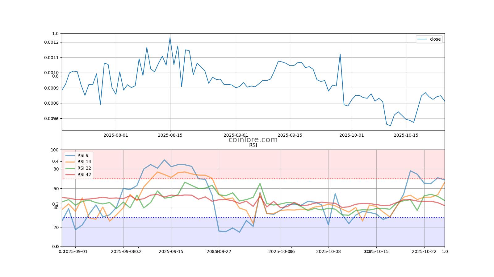 Hackspace Capital RSI indicator