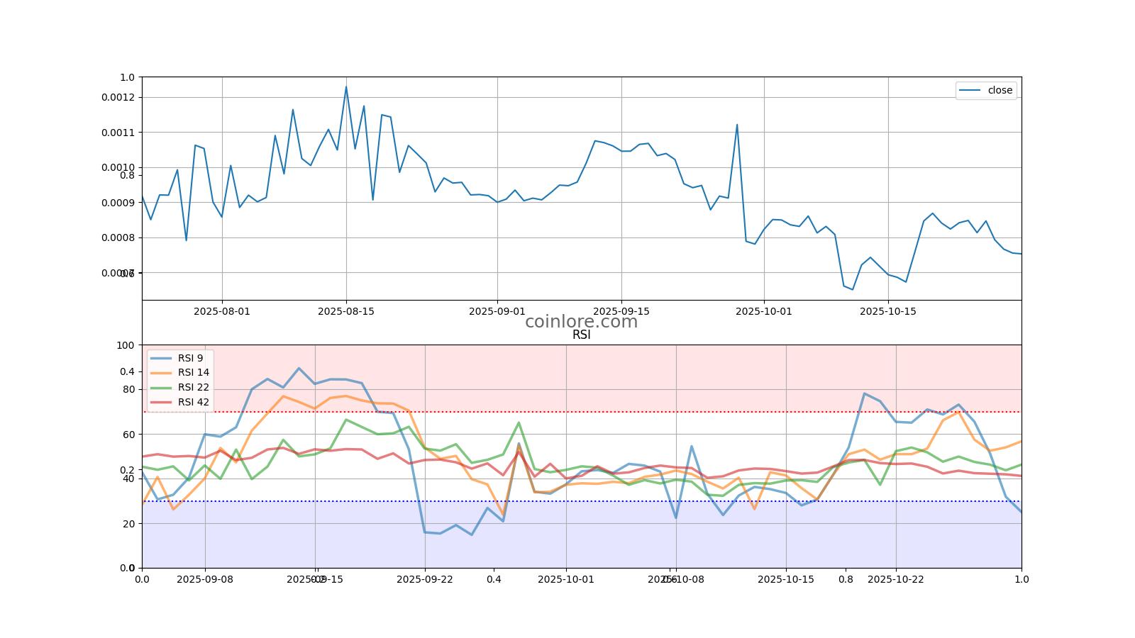 Hackspace Capital RSI indicator