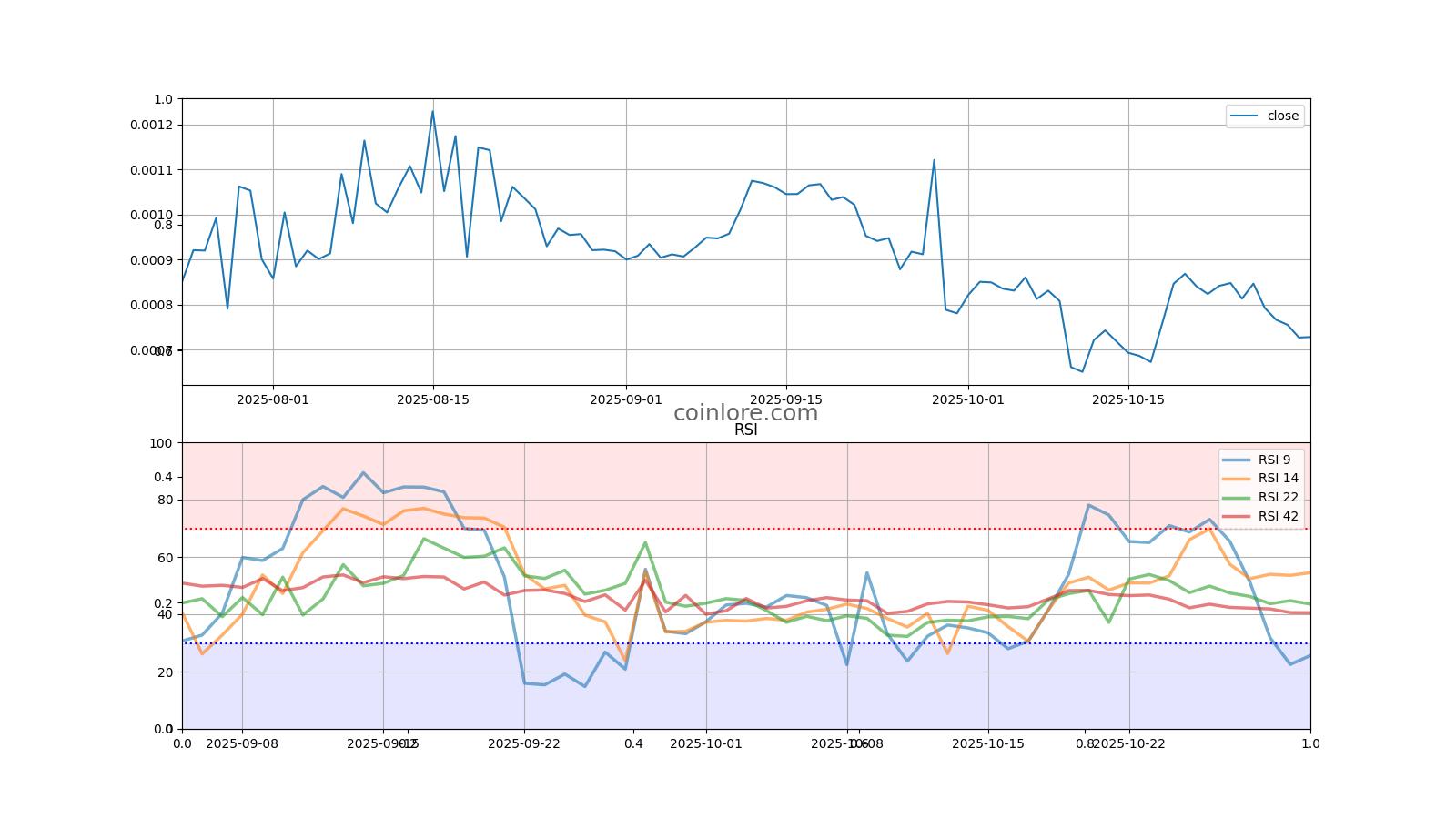 Hackspace Capital RSI indicator