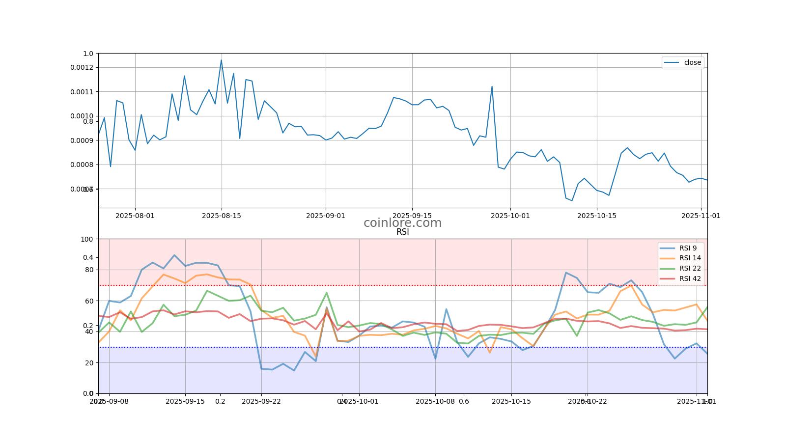 Hackspace Capital RSI indicator
