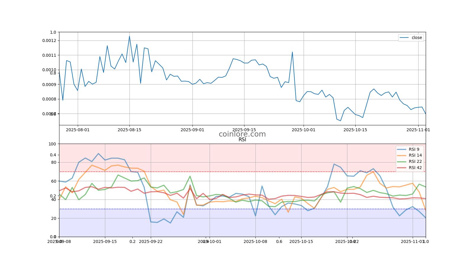 Hackspace Capital RSI indicator