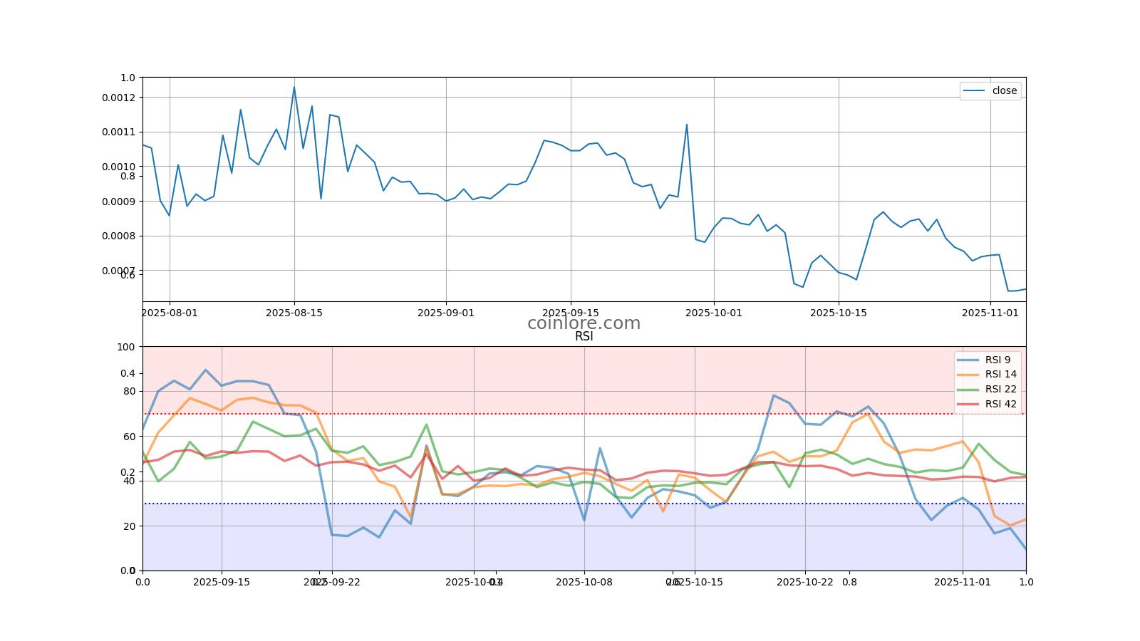 Hackspace Capital RSI indicator