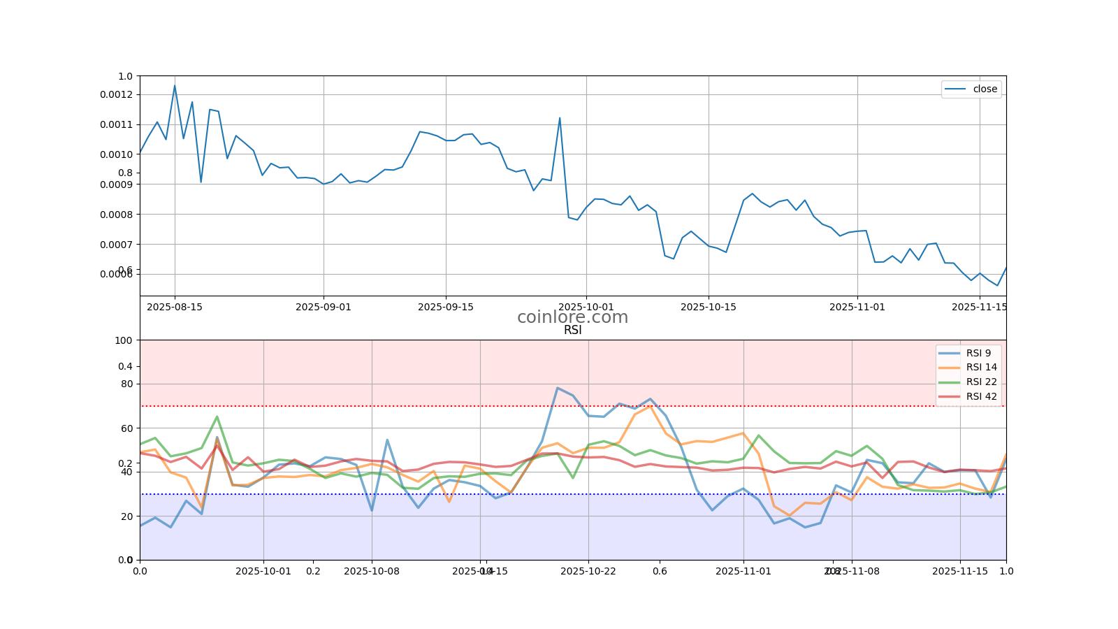 Hackspace Capital RSI indicator