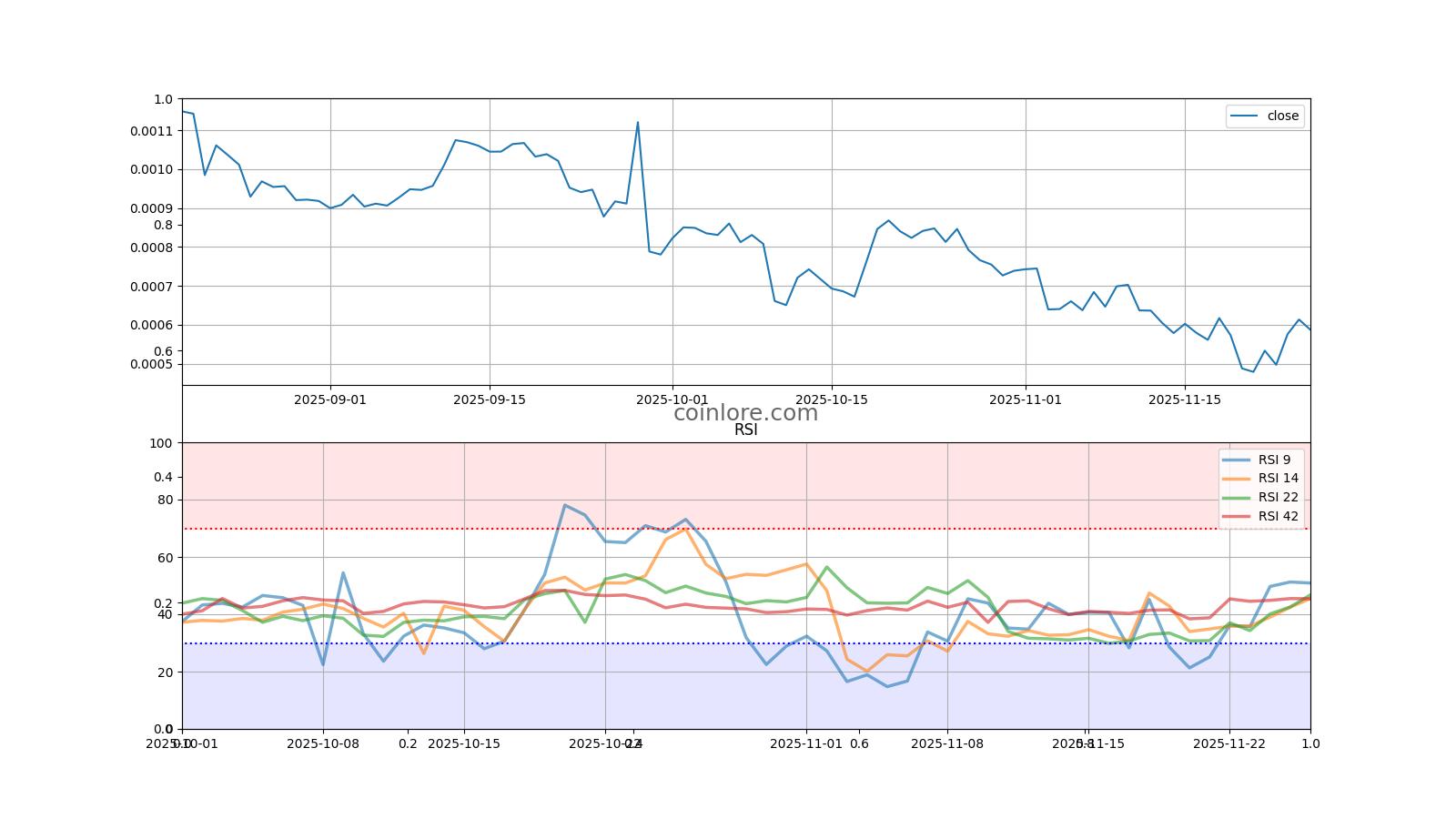 Hackspace Capital RSI indicator