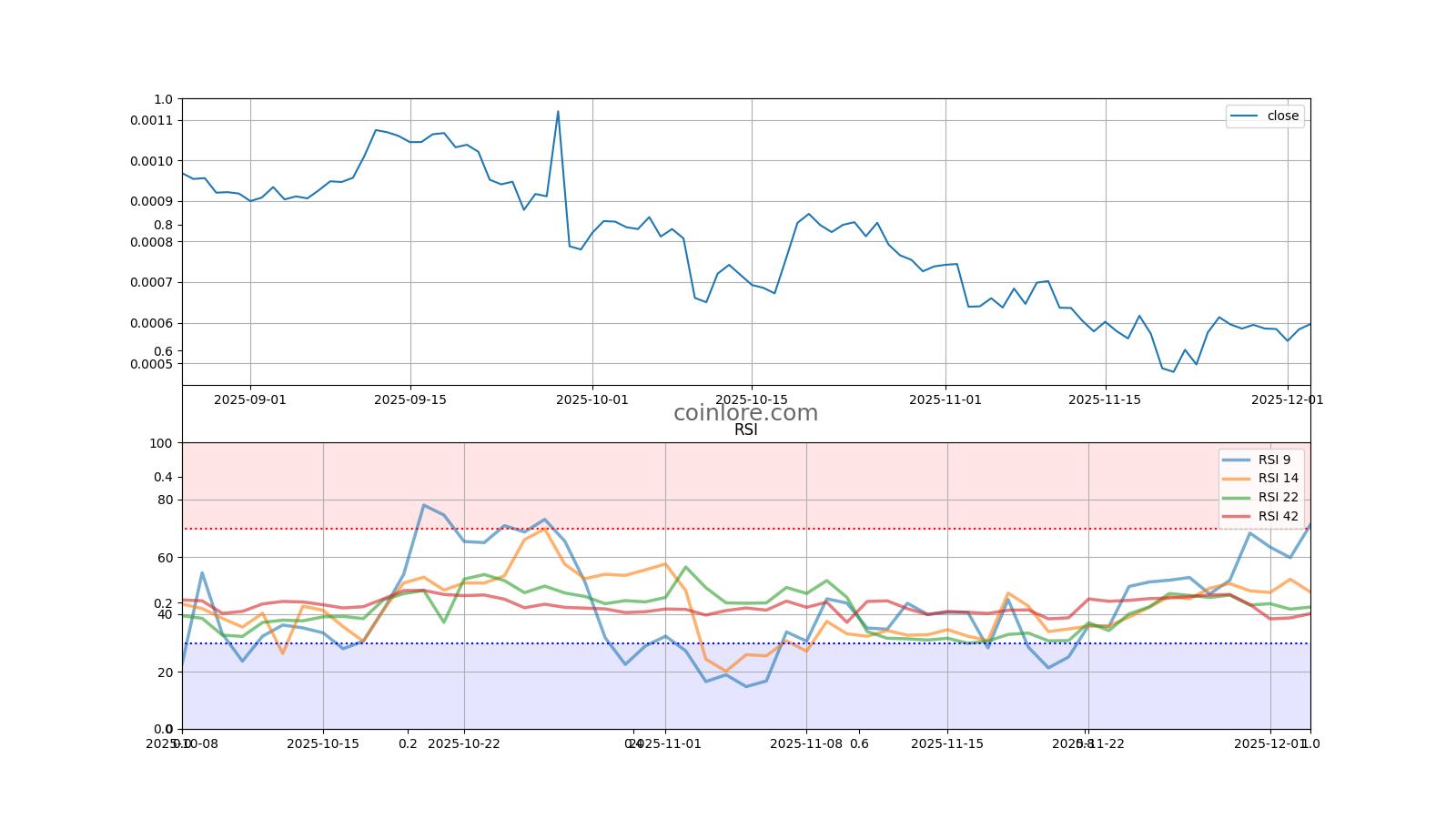 Hackspace Capital RSI indicator