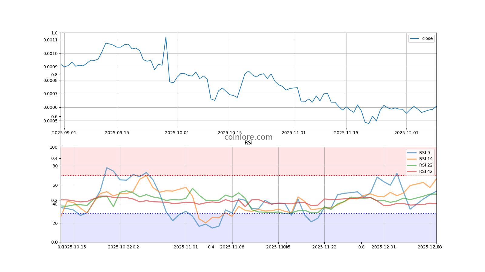 Hackspace Capital RSI indicator